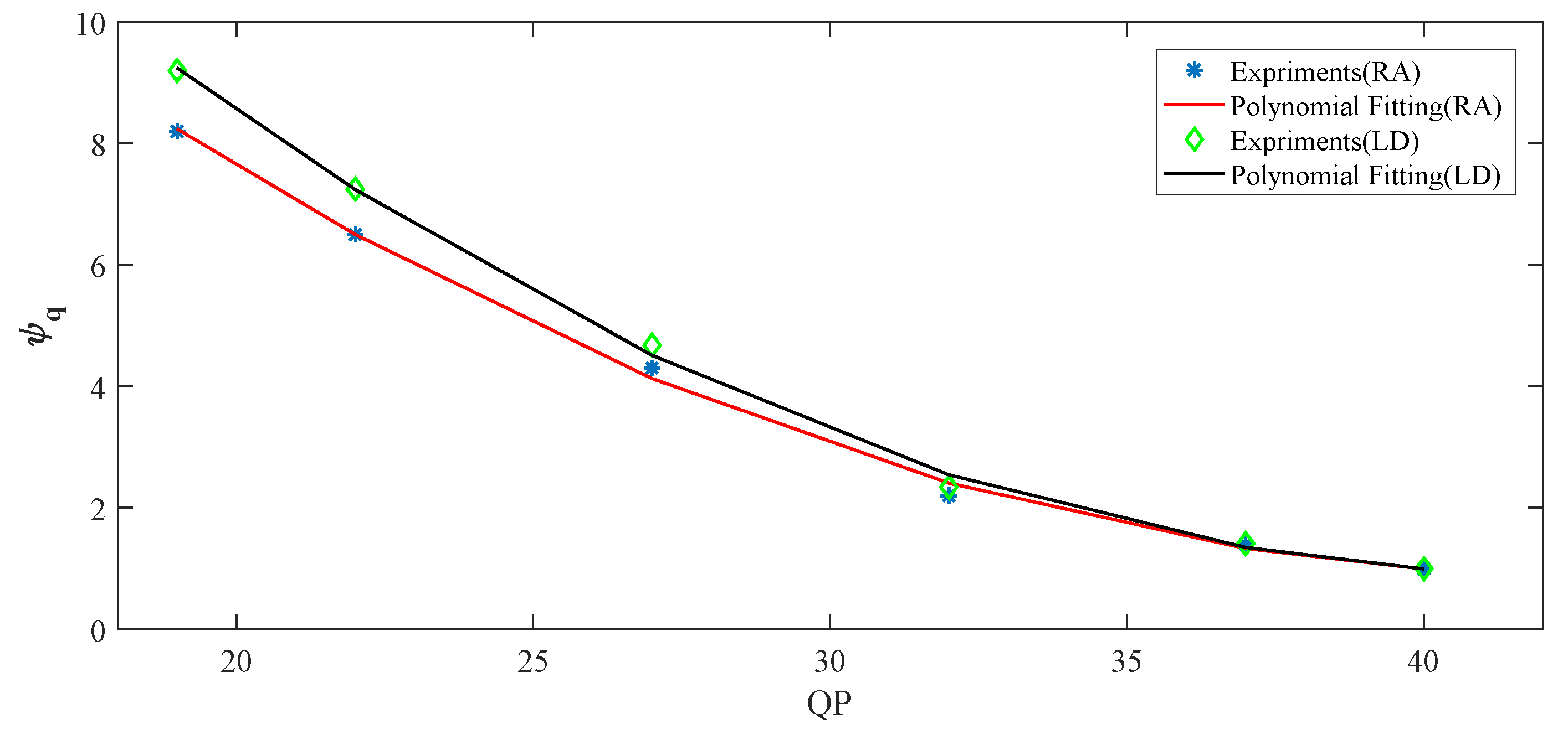 Perceptual Video Coding Scheme Using Just Noticeable Distortion Model Based on Entropy Filter