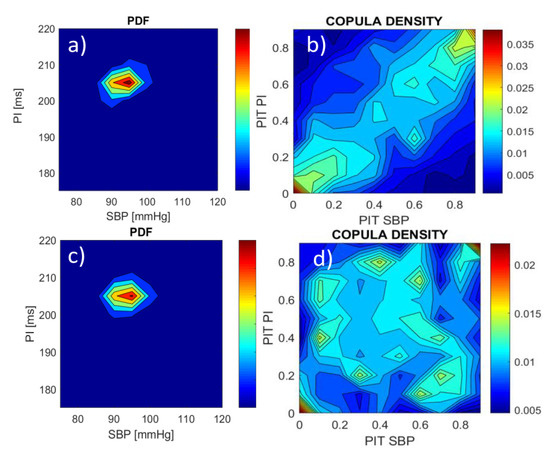 Entropy Special Issue Multiscale Entropy Approaches And Their Applications