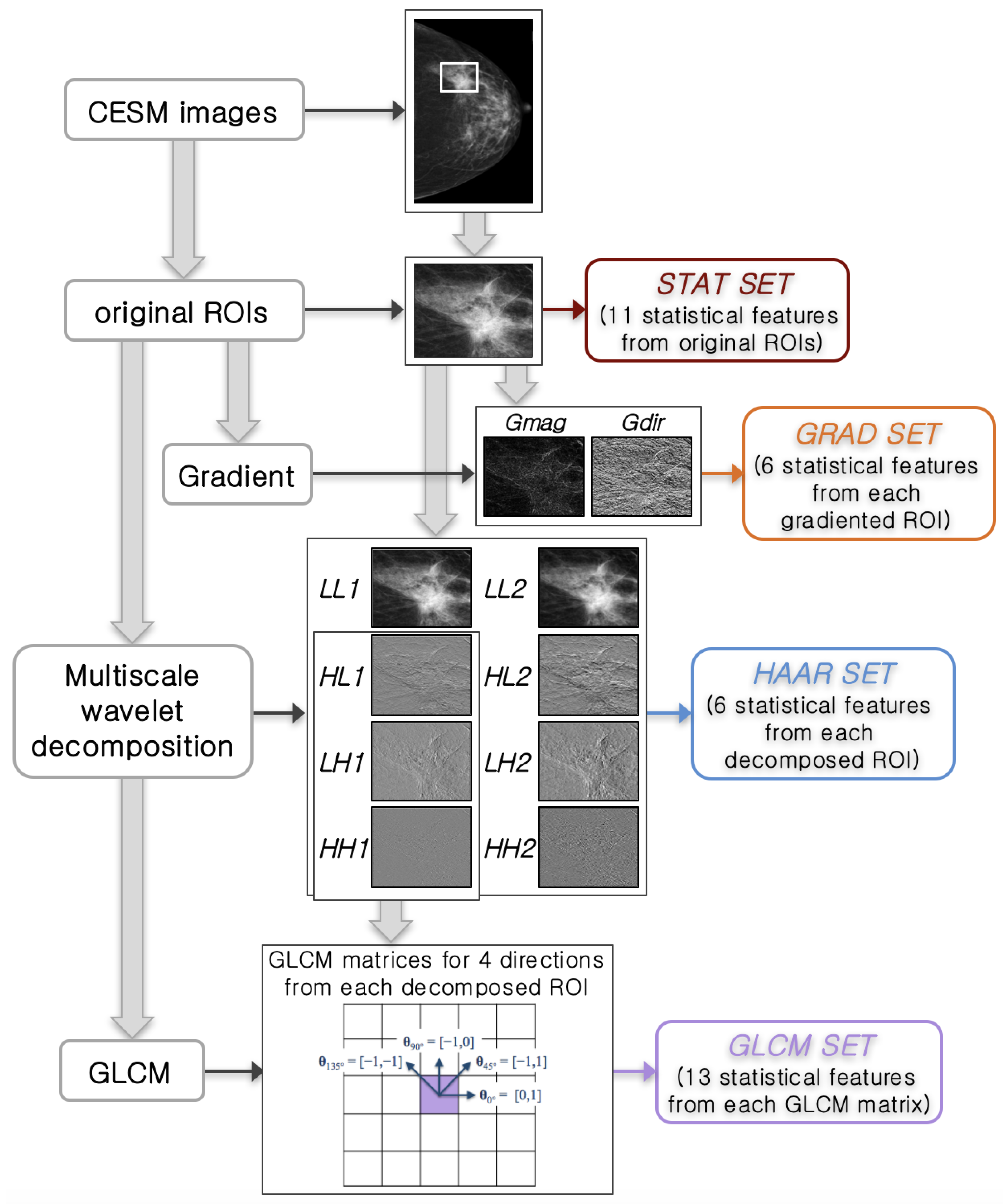 Entropy | Free Full-Text | Radiomics Analysis on Contrast-Enhanced ...
