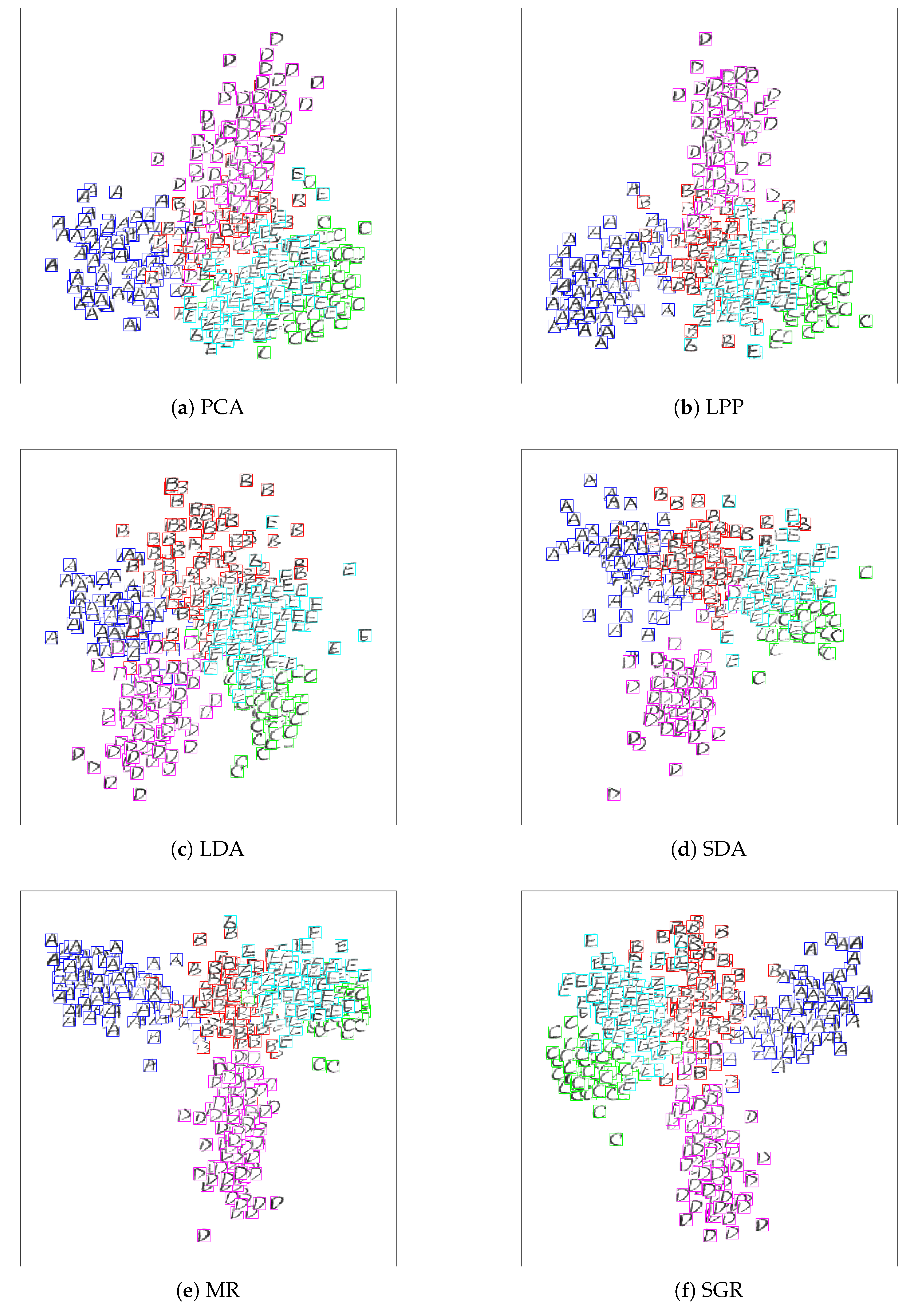 Sub-Graph Regularization on Kernel Regression for Robust Semi ...