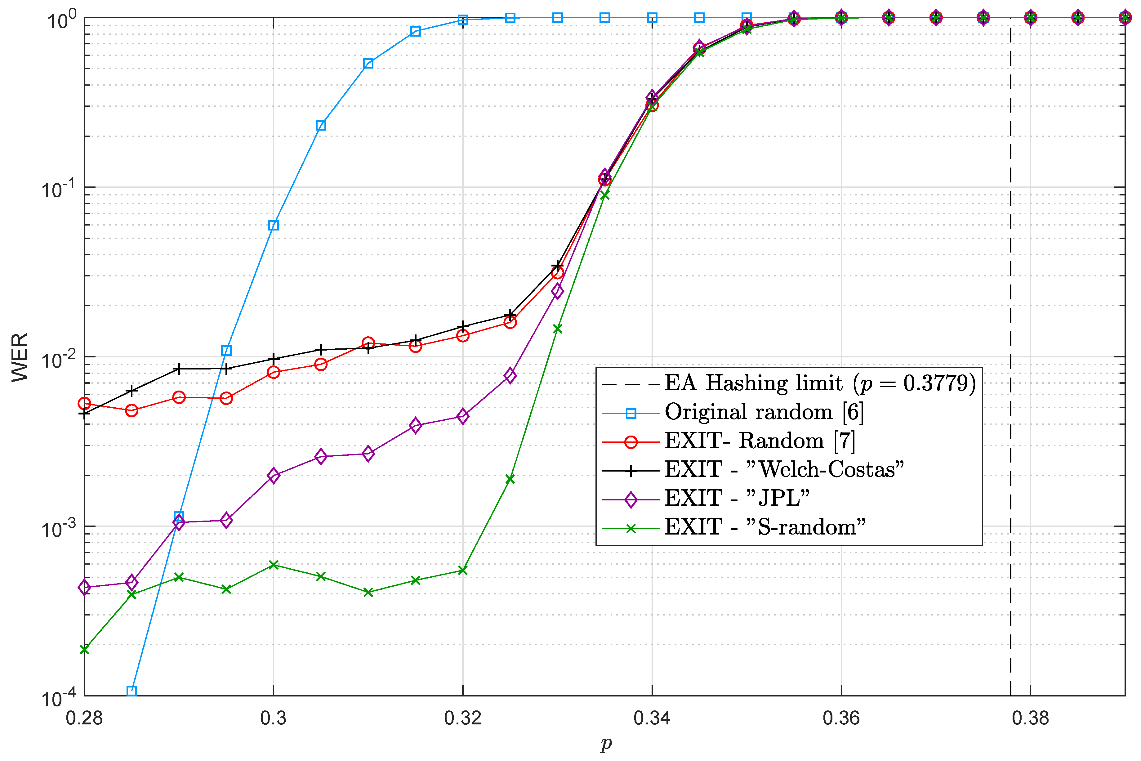 Depolarizing Channel Mismatch and Estimation Protocols for Quantum Turbo Codes