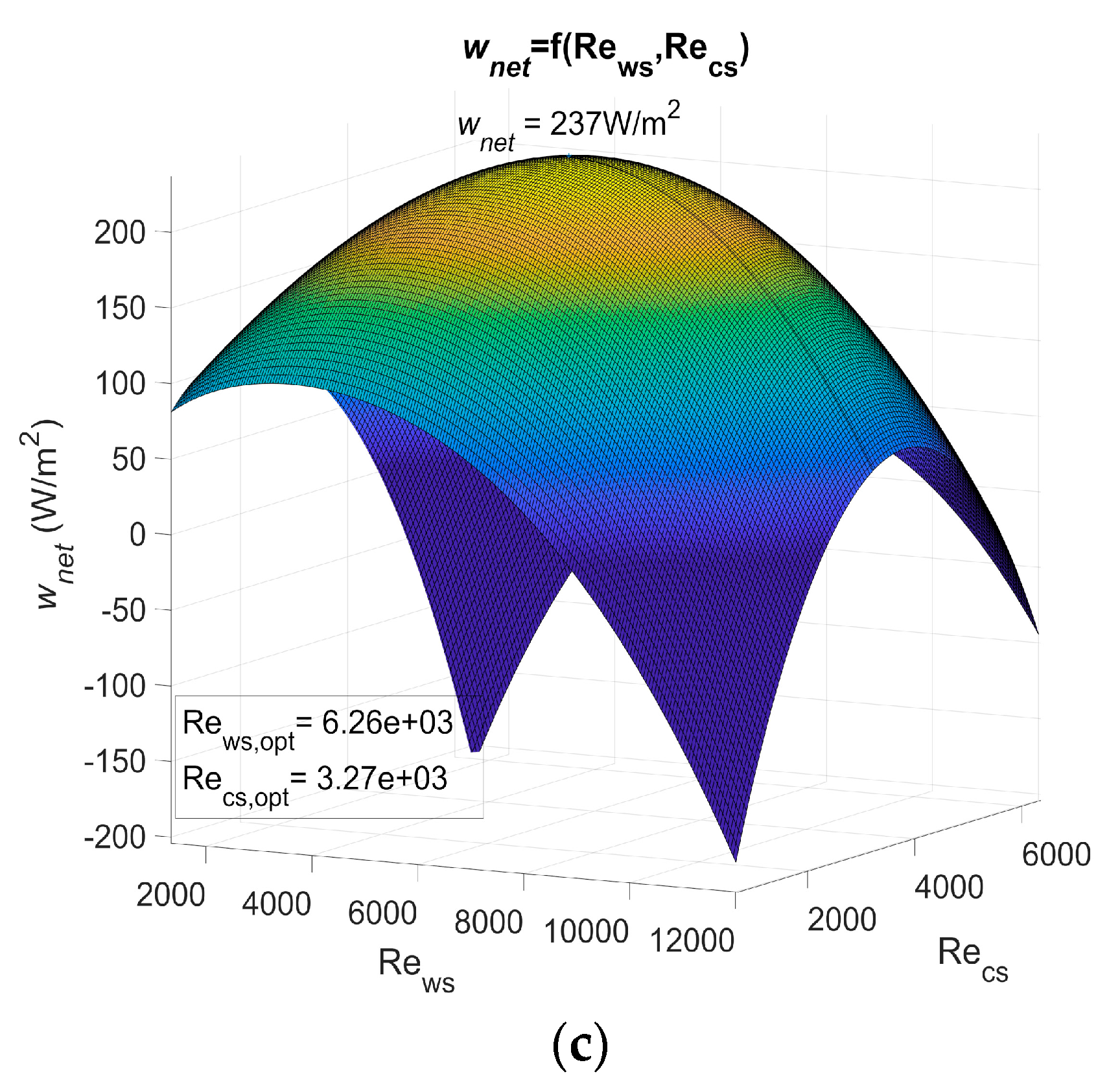 Entropy | Free Full-Text | OTEC Maximum Net Power Output Using Carnot Cycle and Application to ...