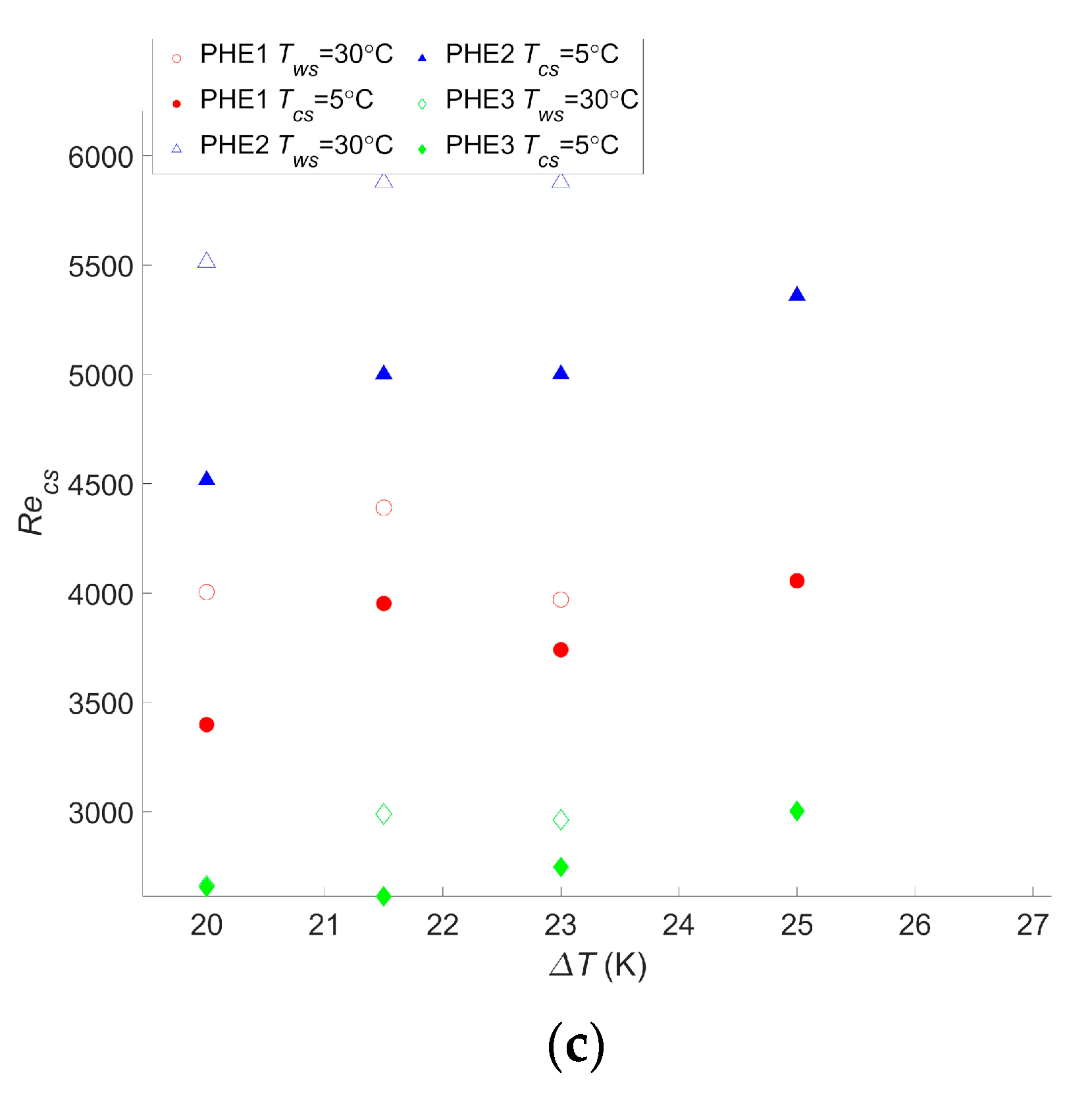 Entropy | Free Full-Text | OTEC Maximum Net Power Output Using Carnot Cycle and Application to ...