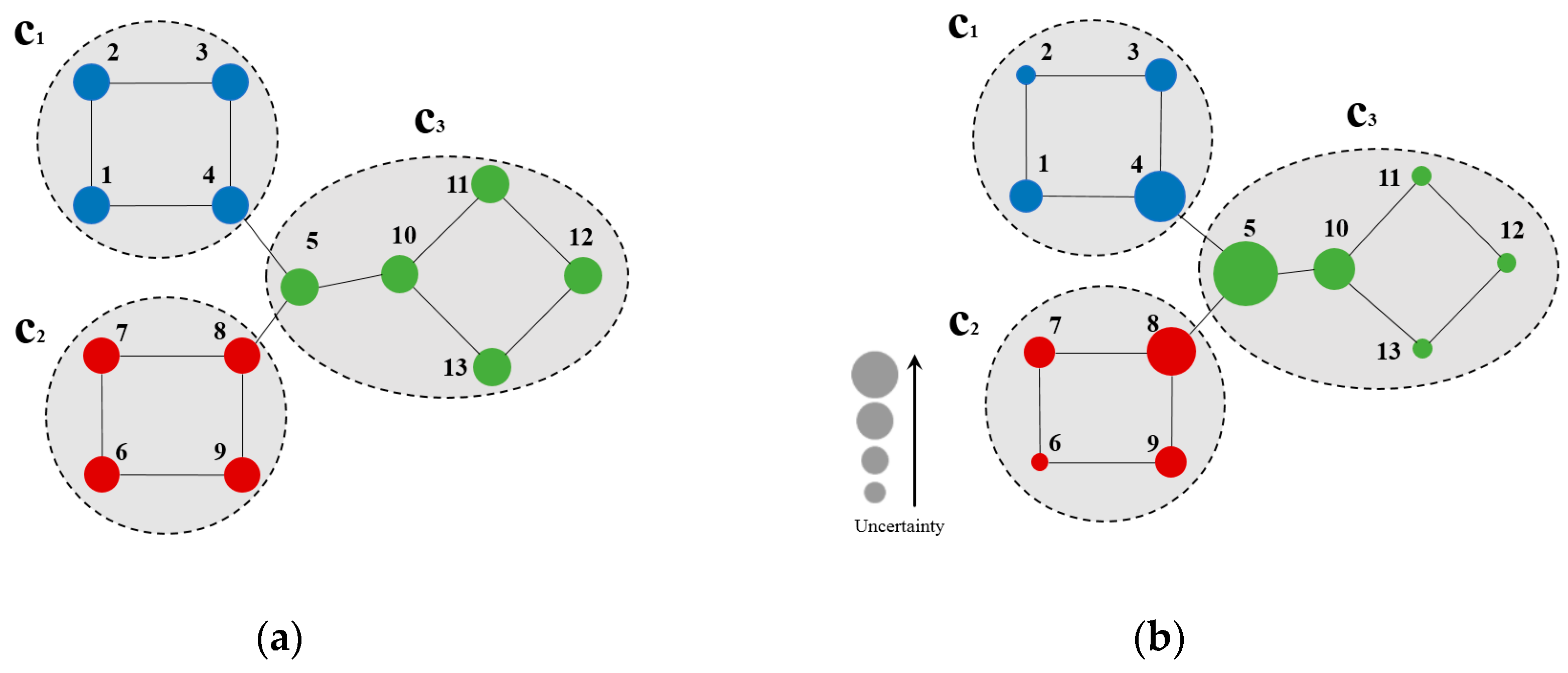 Entropy Free Full Text Community Detection Method Based On Node Density Degree Centrality