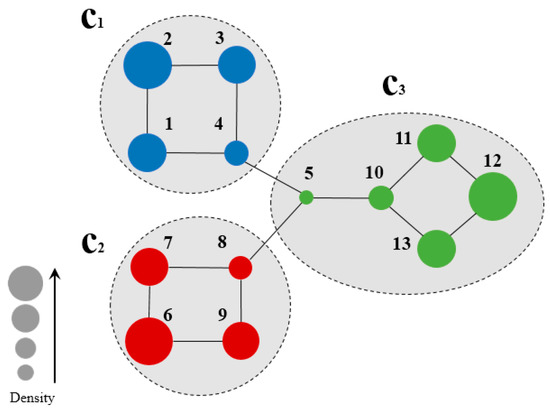 Entropy | Free Full-Text | Community Detection Method Based on Node ...