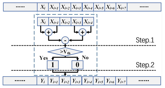 Robust Frame Synchronization Scheme for Continuous-Variable Quantum Key Distribution with Simple ...