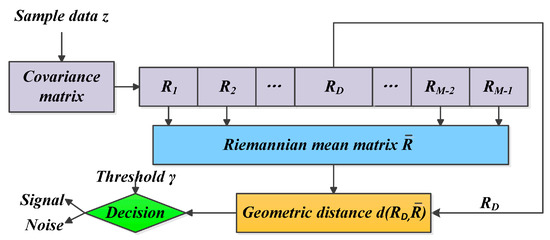 Entropy | Free Full-Text | Matrix Information Geometry for Signal Detection via Hybrid MPI/OpenMP