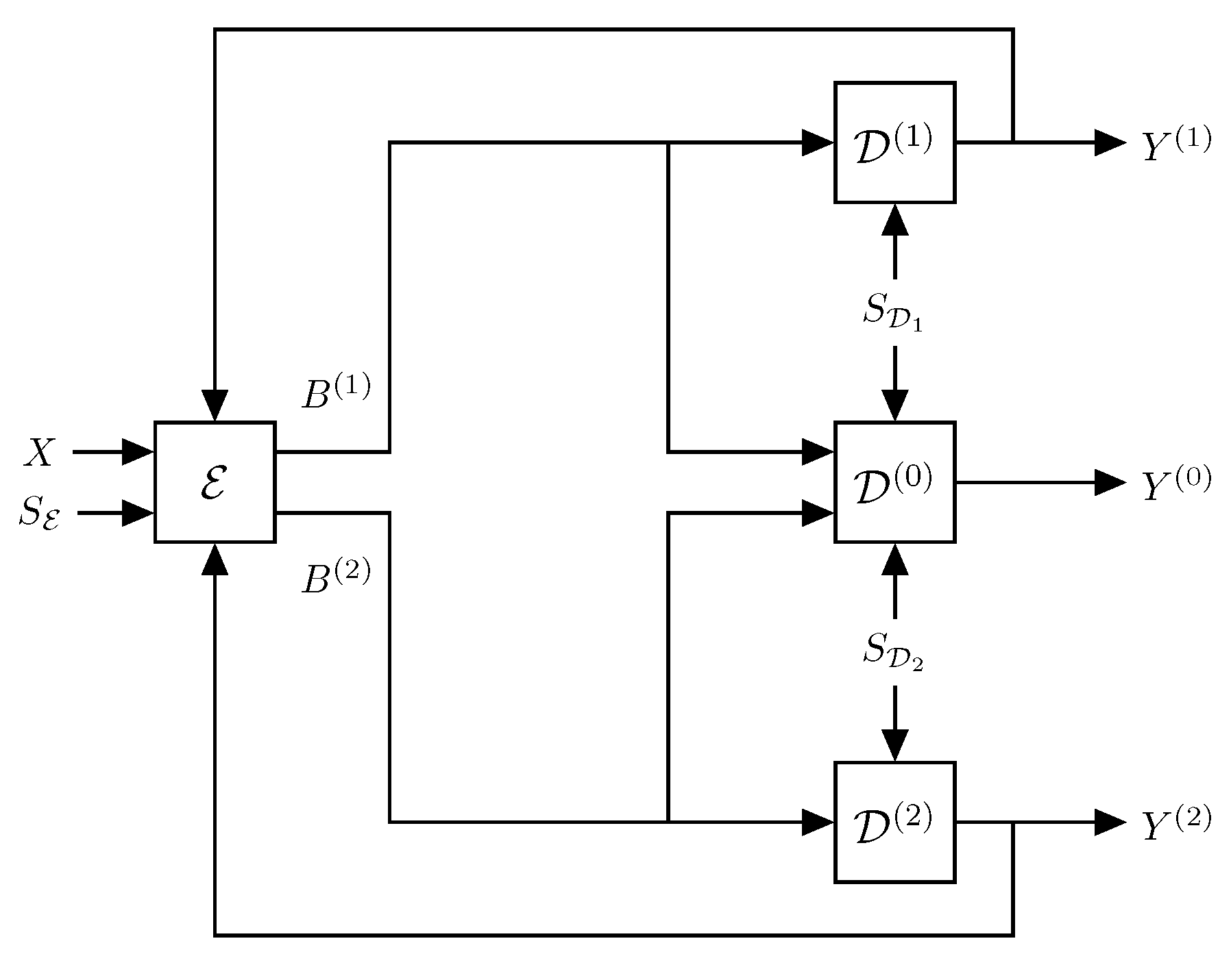 Zero-Delay Multiple Descriptions of Stationary Scalar Gauss-Markov Sources