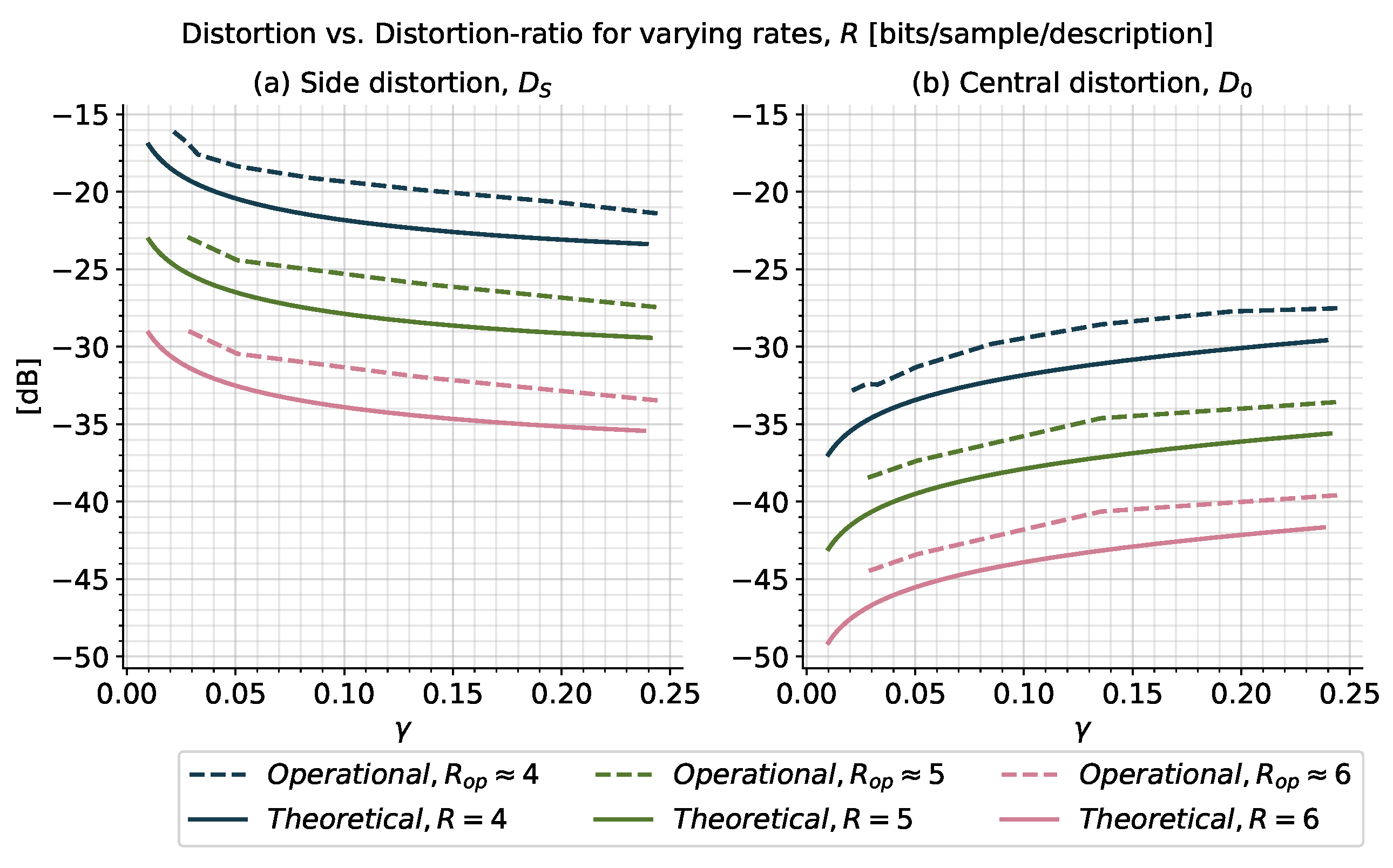 Zero-Delay Multiple Descriptions of Stationary Scalar Gauss-Markov Sources