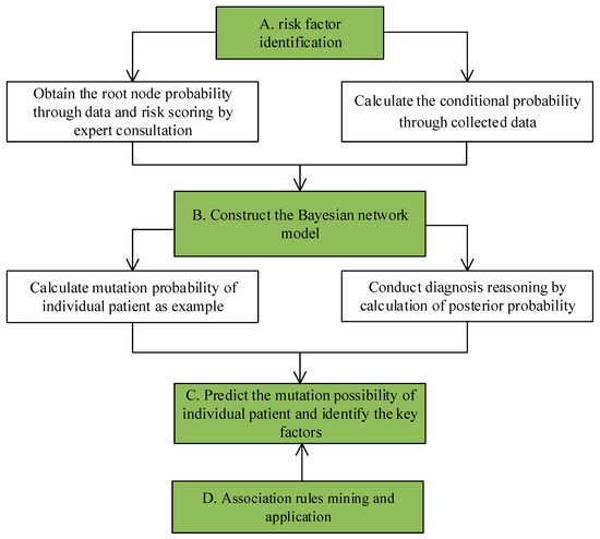 Variance Risk Identification and Treatment of Clinical Pathway by ...