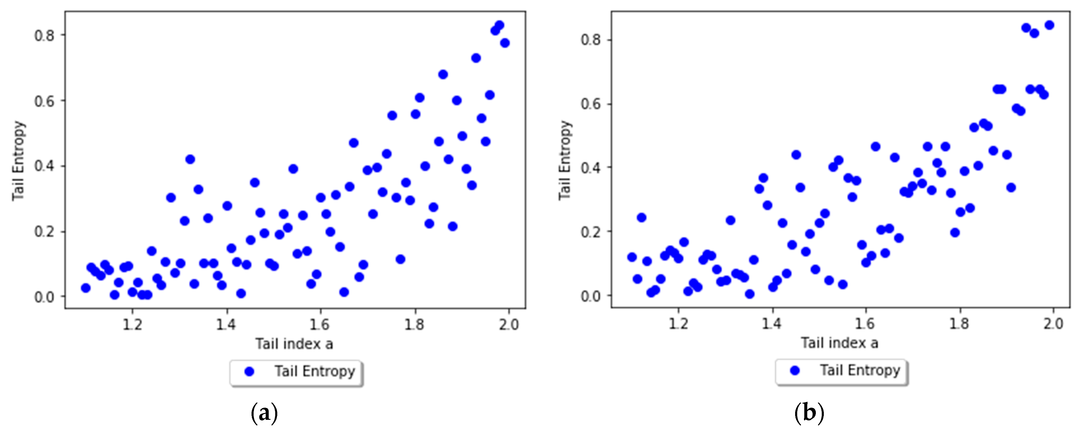 Modeling Expected Shortfall Using Tail Entropy