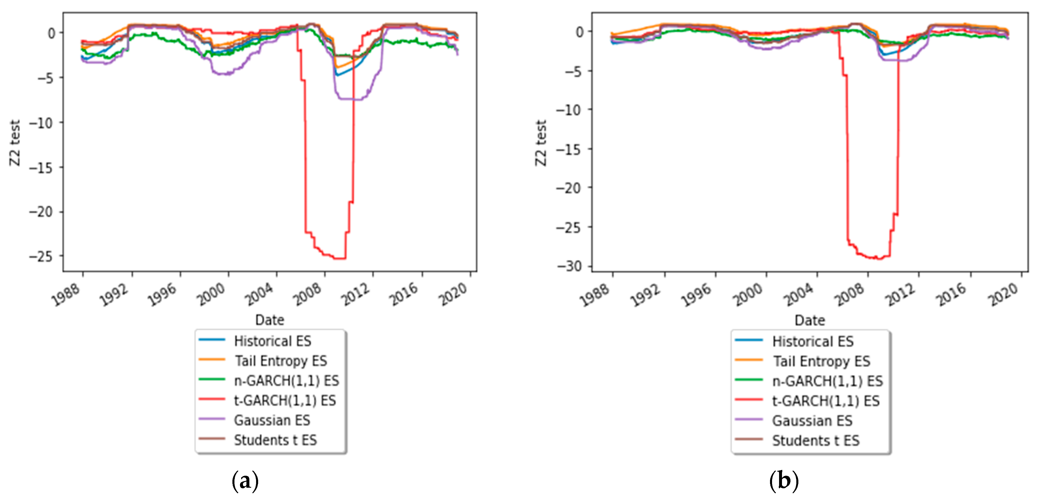 Modeling Expected Shortfall Using Tail Entropy