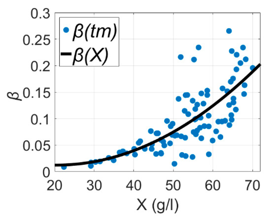 Entropy | Free Full-Text | Identification of Functional Bioprocess ...