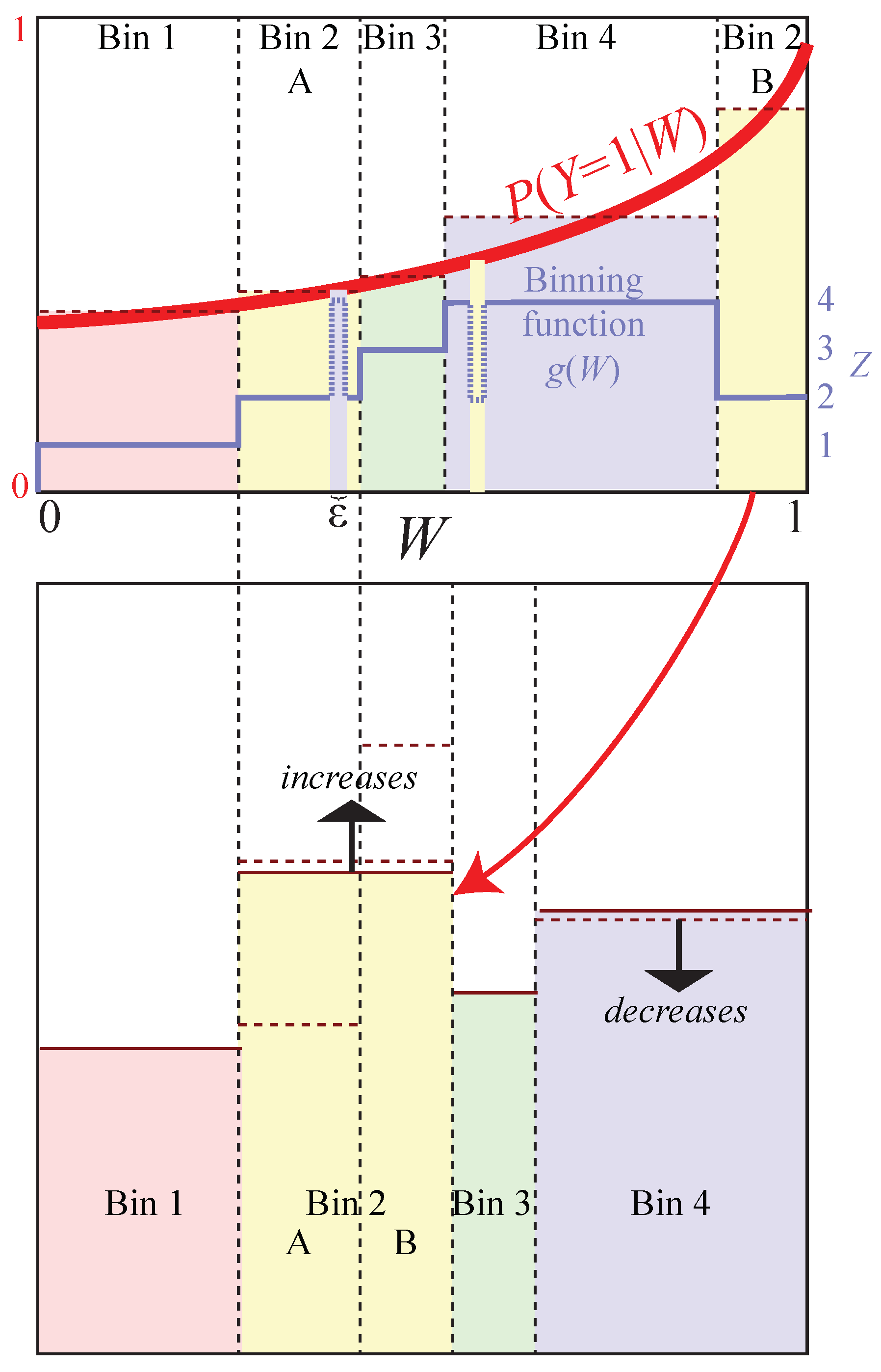 Entropy | Free Full-Text | Pareto-Optimal Data Compression for Binary Classification Tasks