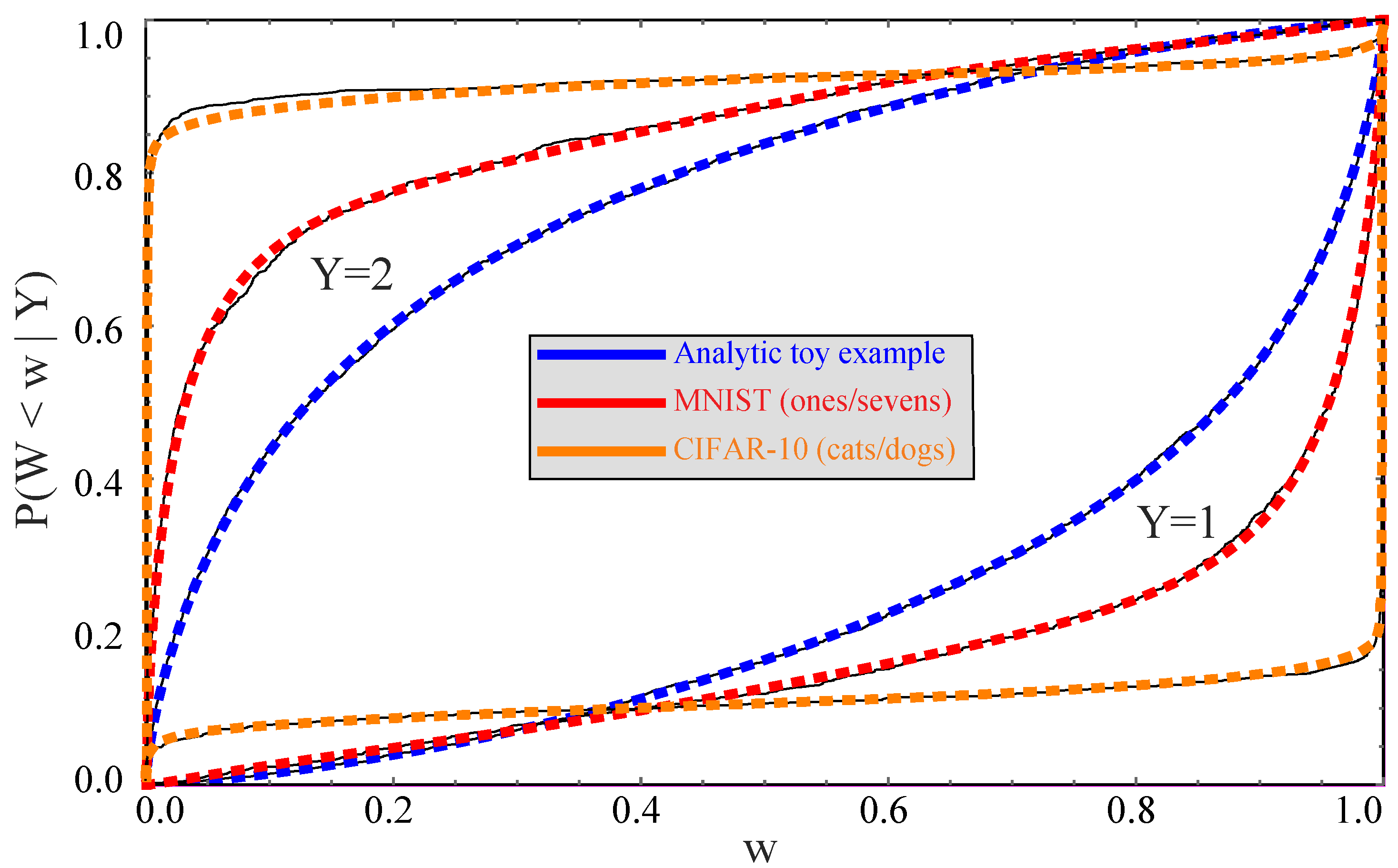 Entropy Free Fulltext Permutation Entropy For Random Binary
