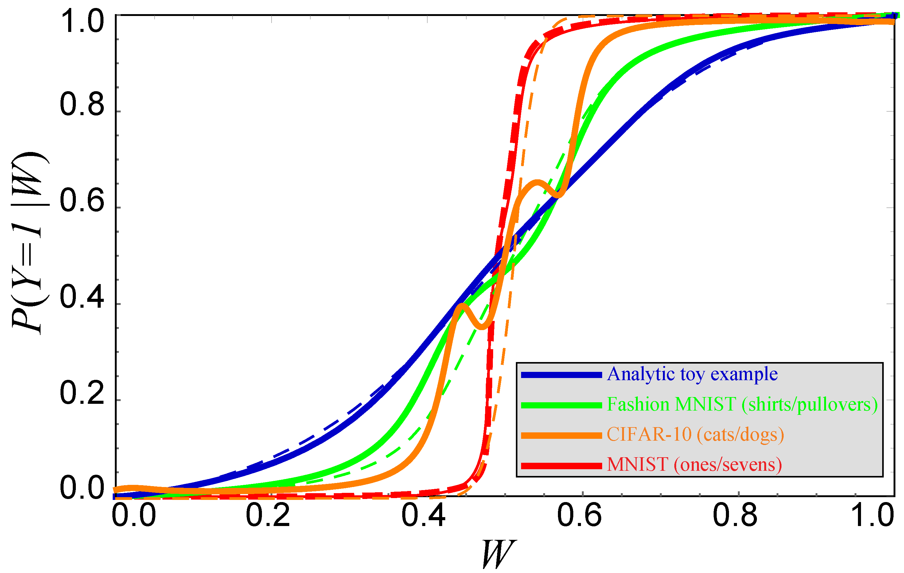 Entropy Free Fulltext Permutation Entropy For Random Binary Entropy Free Fulltext Permutation Entropy For Random Binary