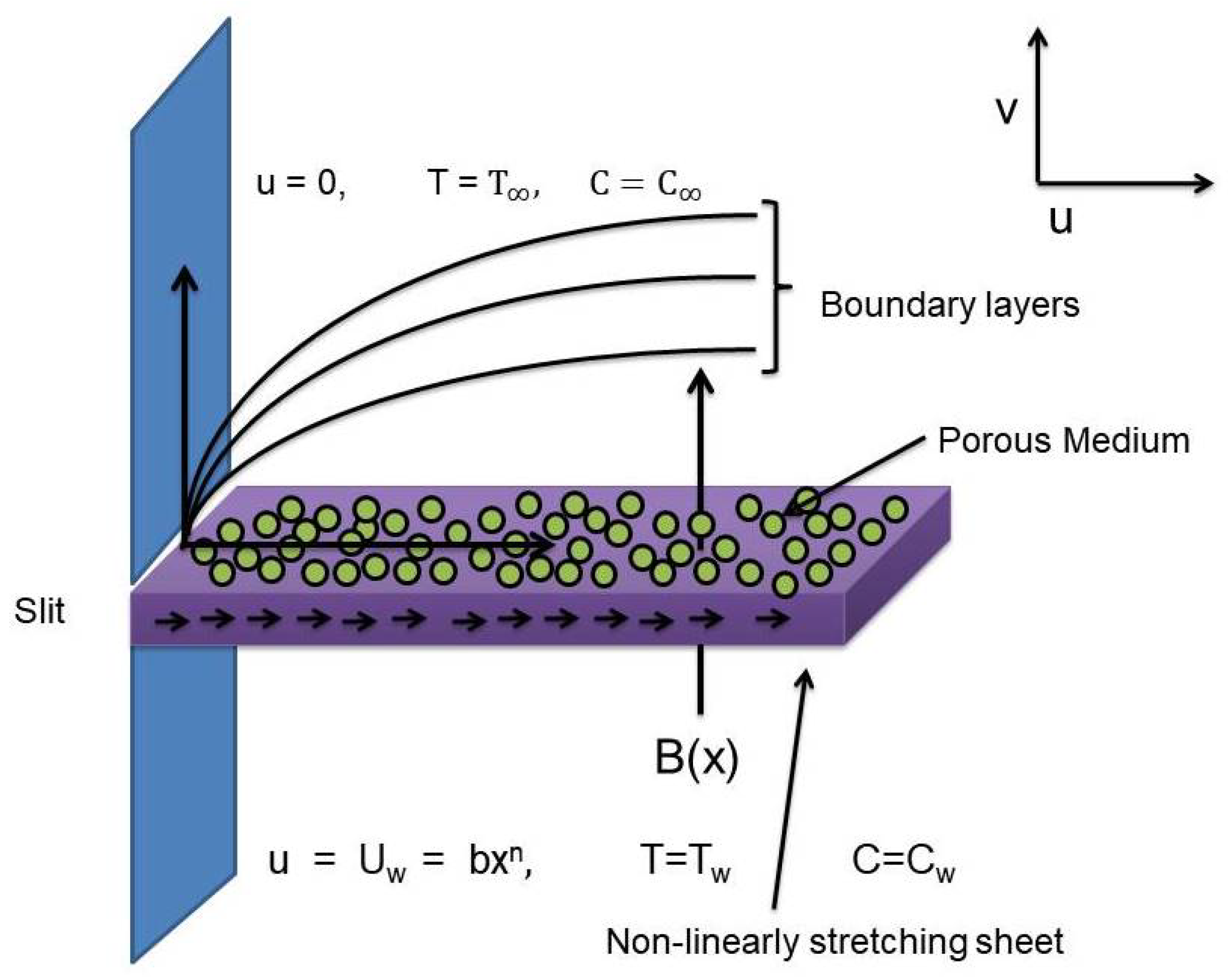 Entropy Generation and Consequences of Binary Chemical Reaction on MHD ...