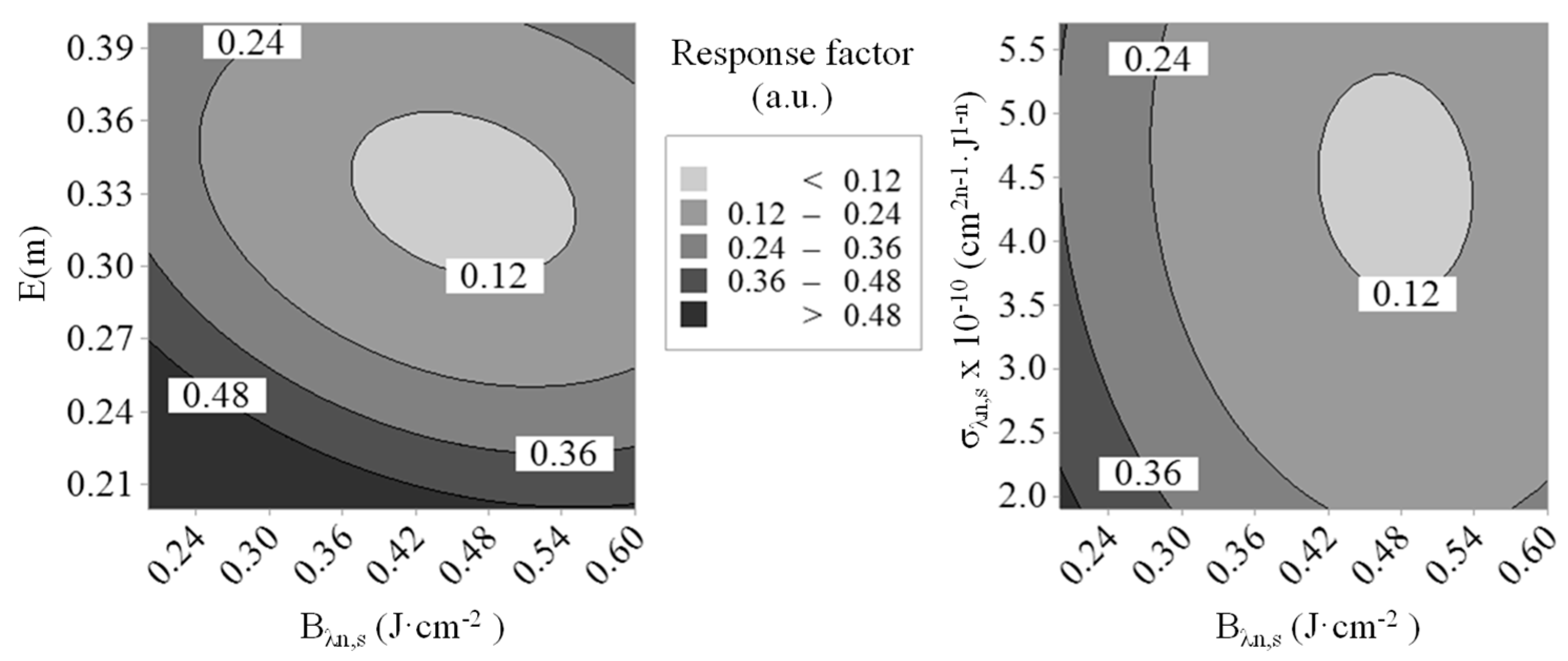 Analysis of the Influence of the Conduction Sub-Model Formulation on ...