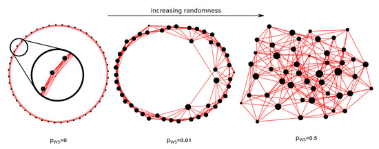 Continuous Variables Graph States Shaped as Complex Networks ...