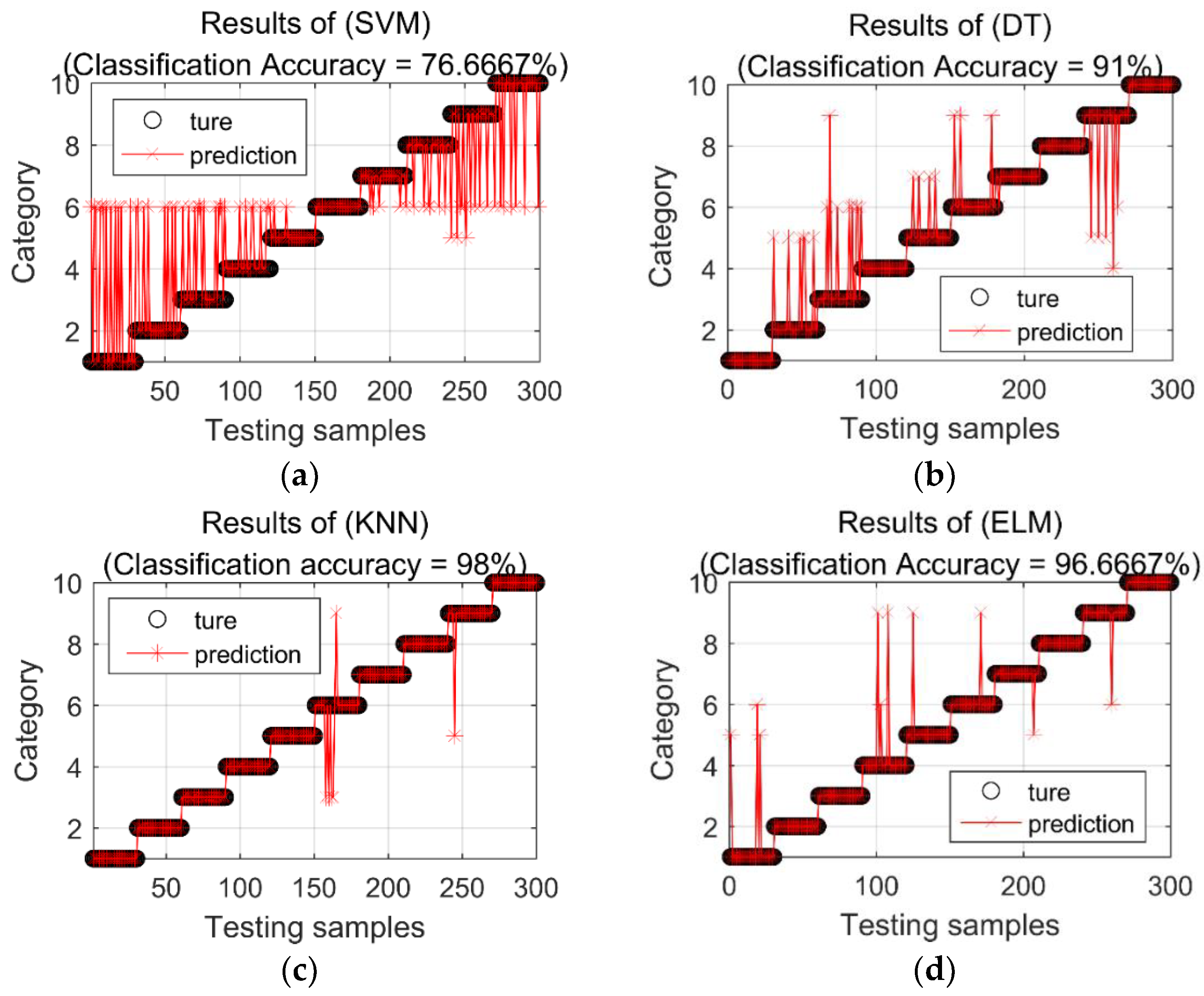 Entropy | Free Full-Text | A New Fuzzy Logic Classifier Based on Multiscale Permutation Entropy ...