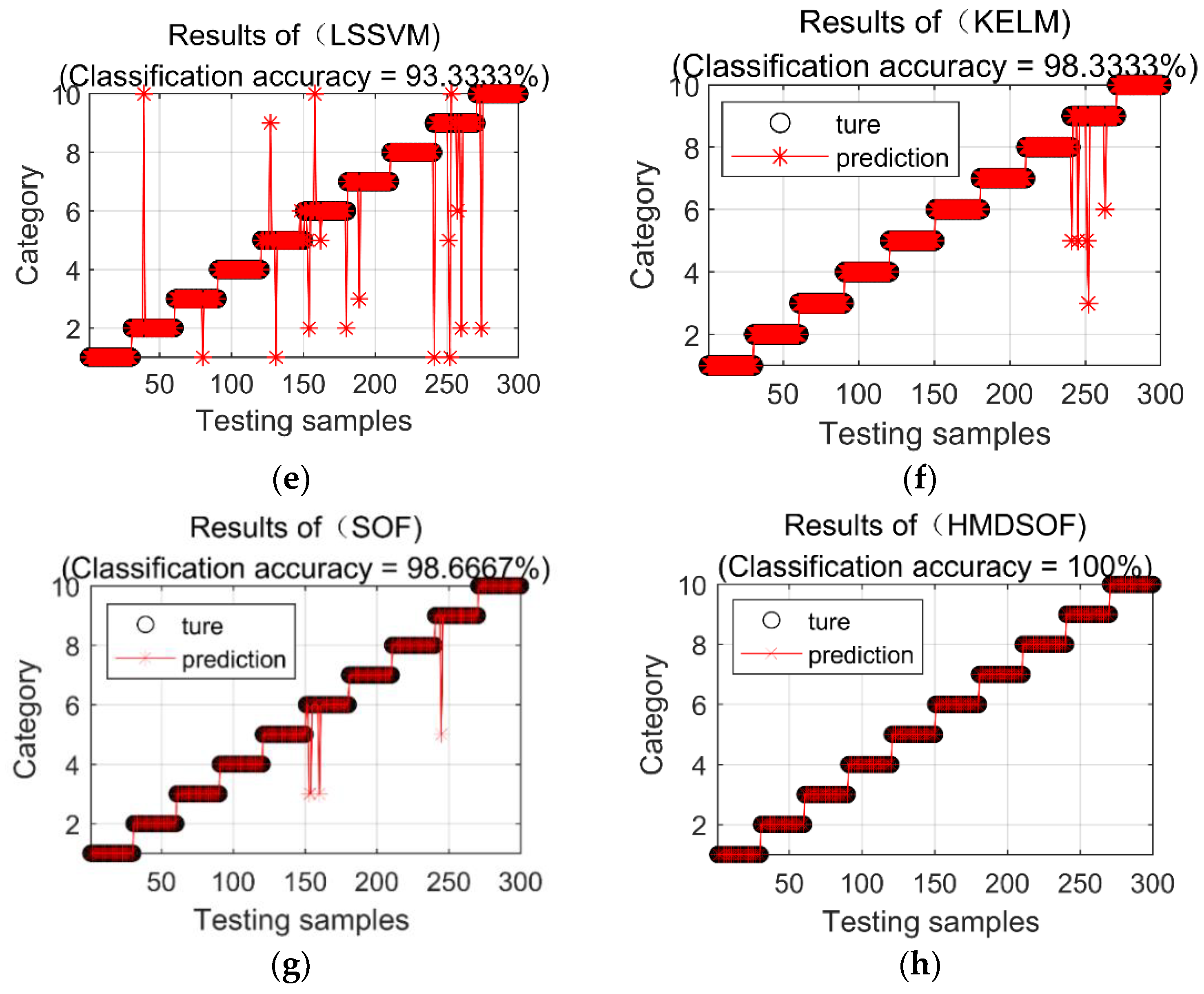 Entropy | Free Full-Text | A New Fuzzy Logic Classifier Based on Multiscale Permutation Entropy ...