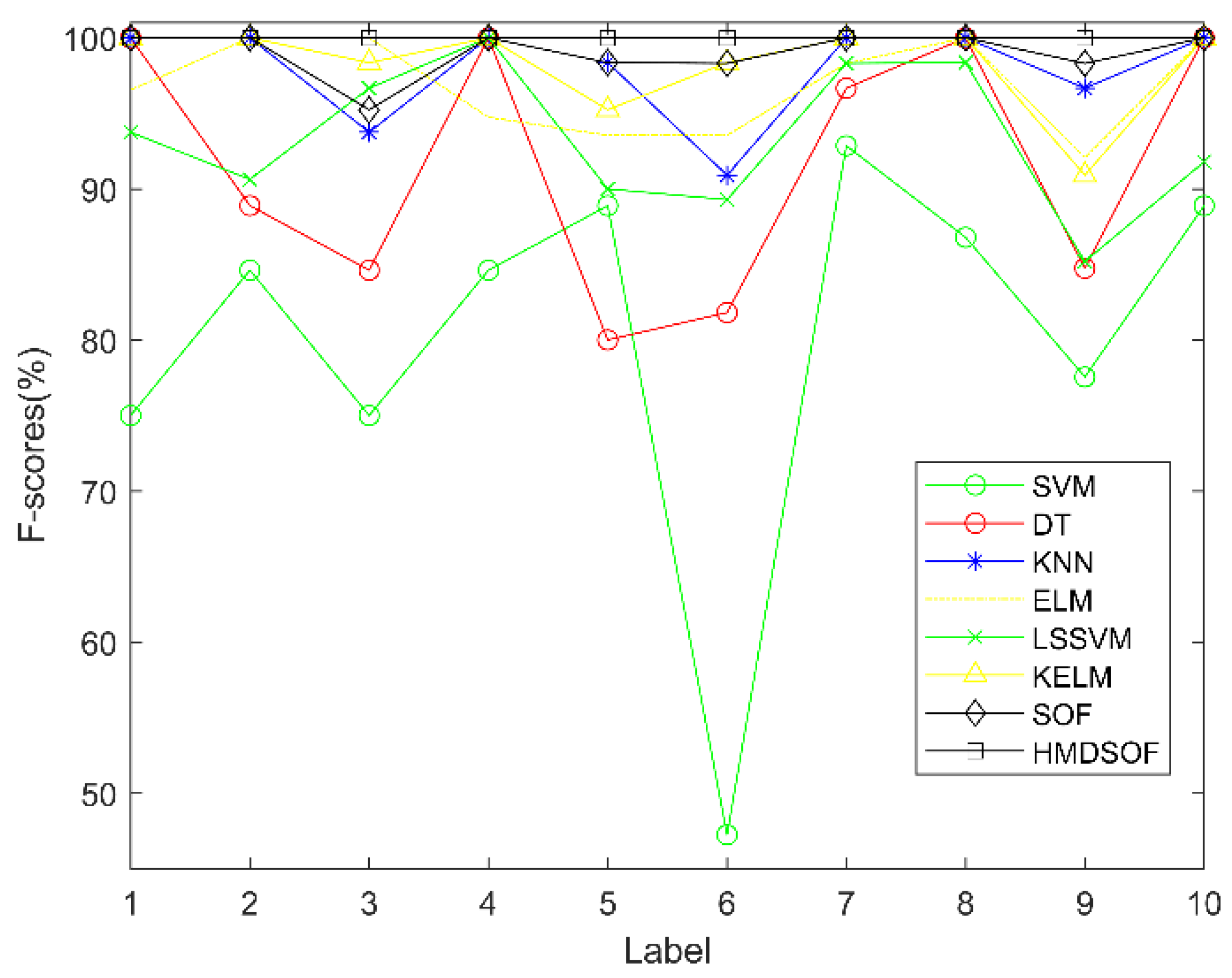 Entropy | Free Full-Text | A New Fuzzy Logic Classifier Based on Multiscale Permutation Entropy ...