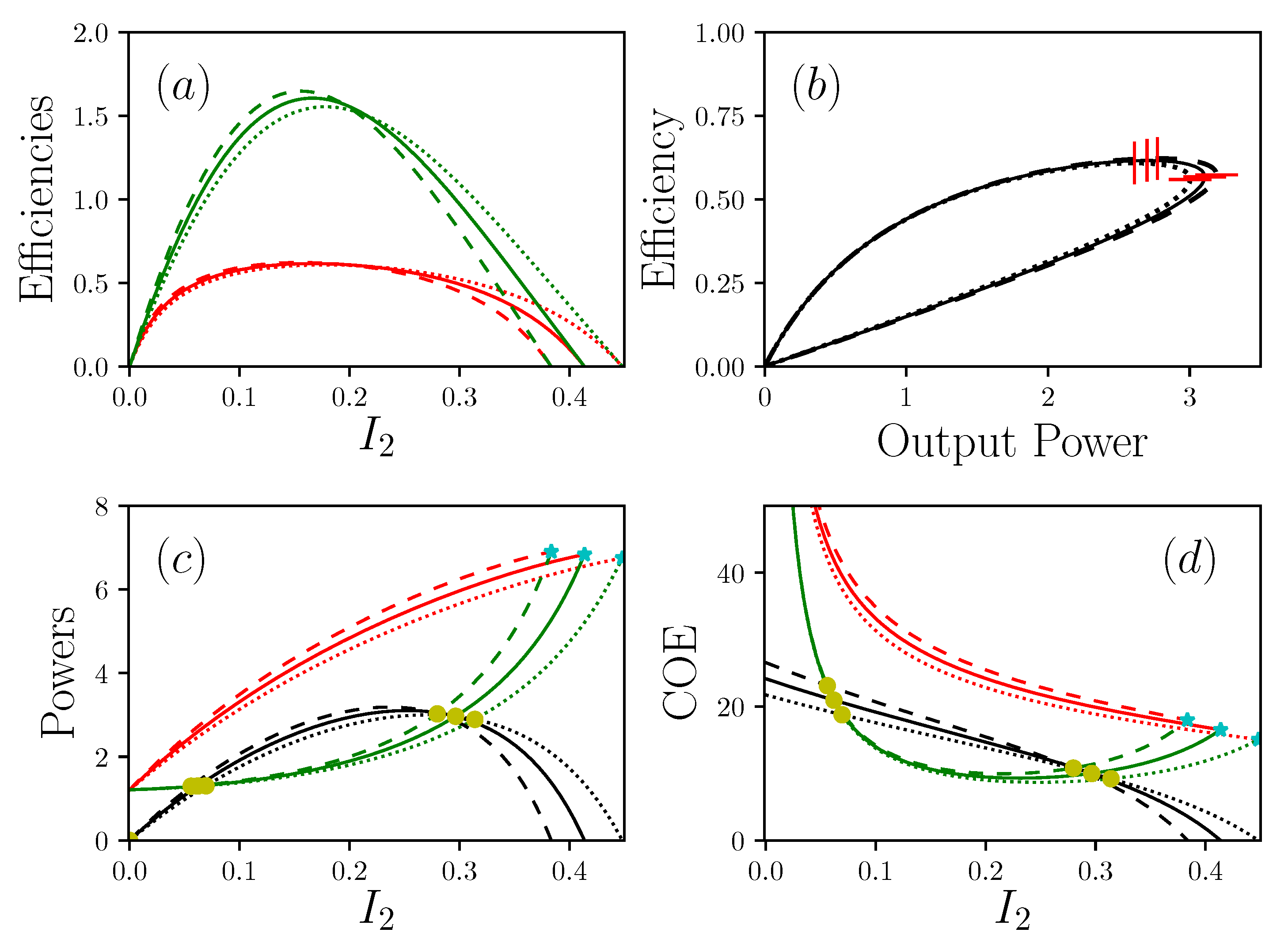 Entropy Free Full Text Adapted Or Adaptable How To Manage Entropy