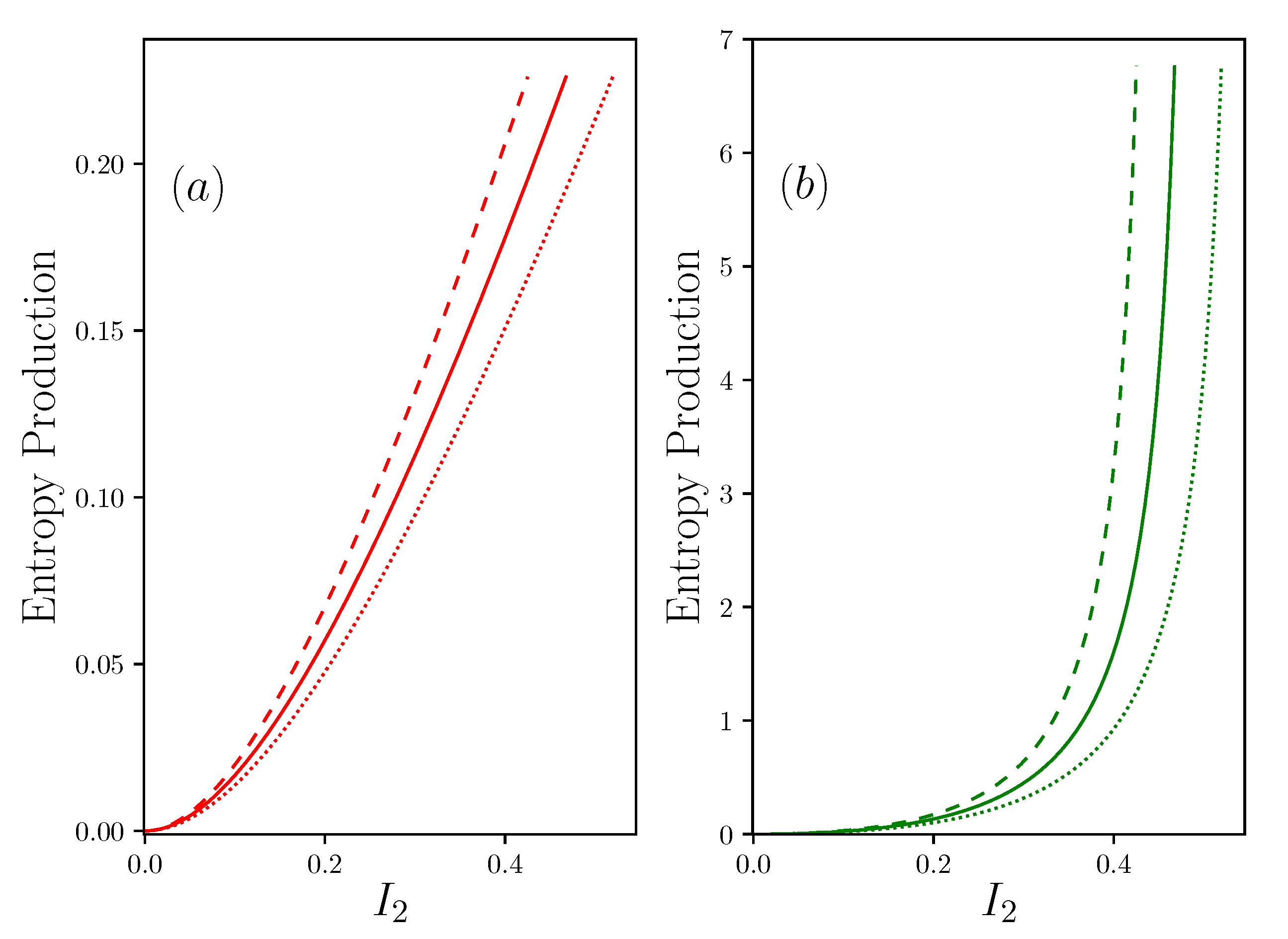 Entropy | Free Full-Text | Adapted or Adaptable: How to Manage Entropy ...
