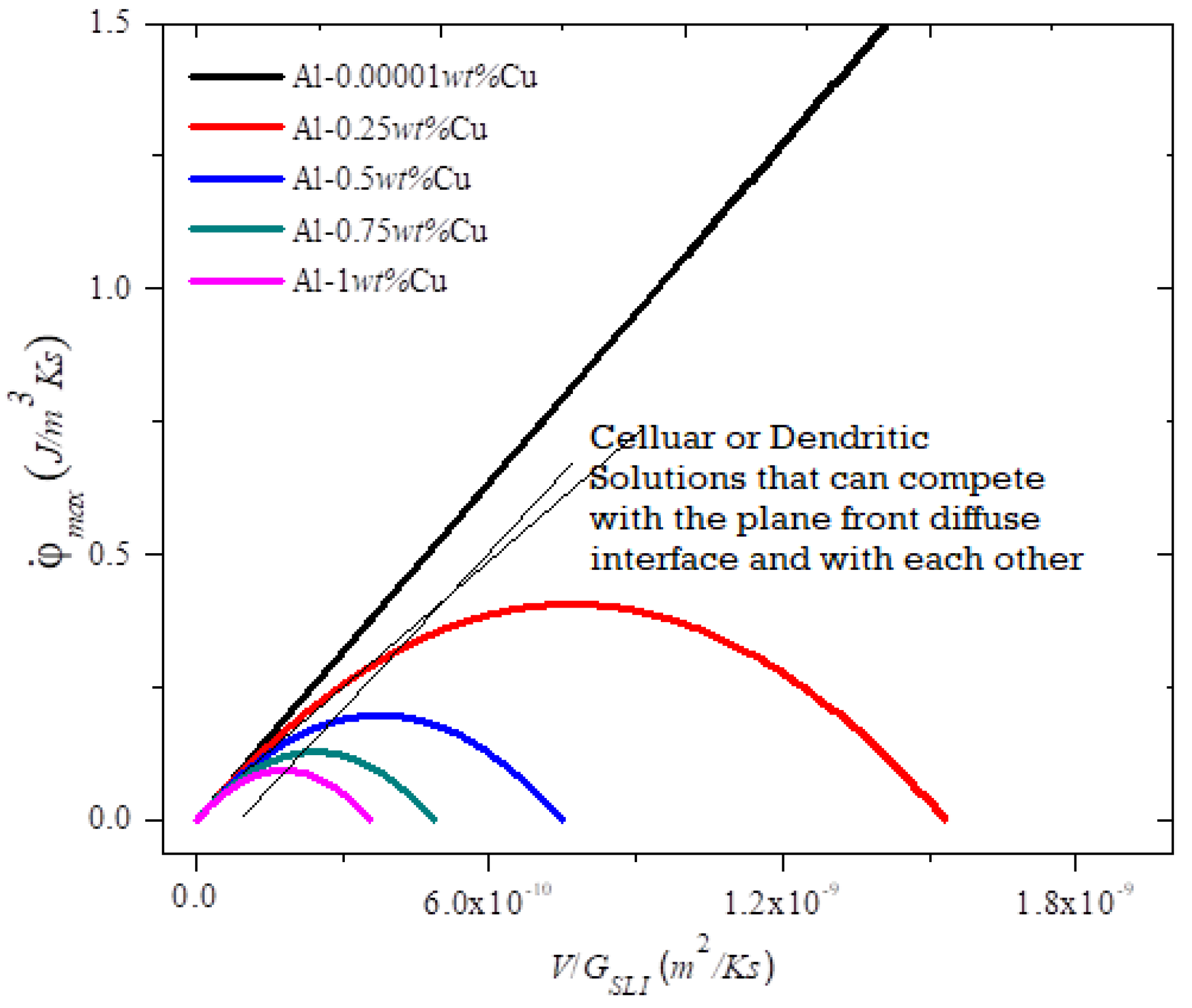 Entropy Free Full Text Solidification Morphology And Bifurcation