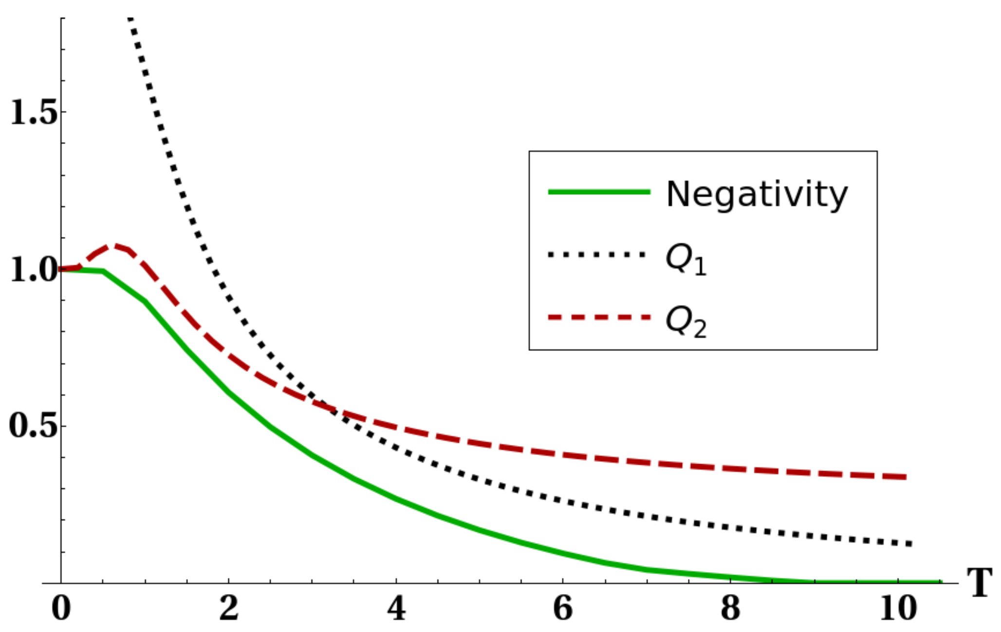 Bounds on Mixed State Entanglement