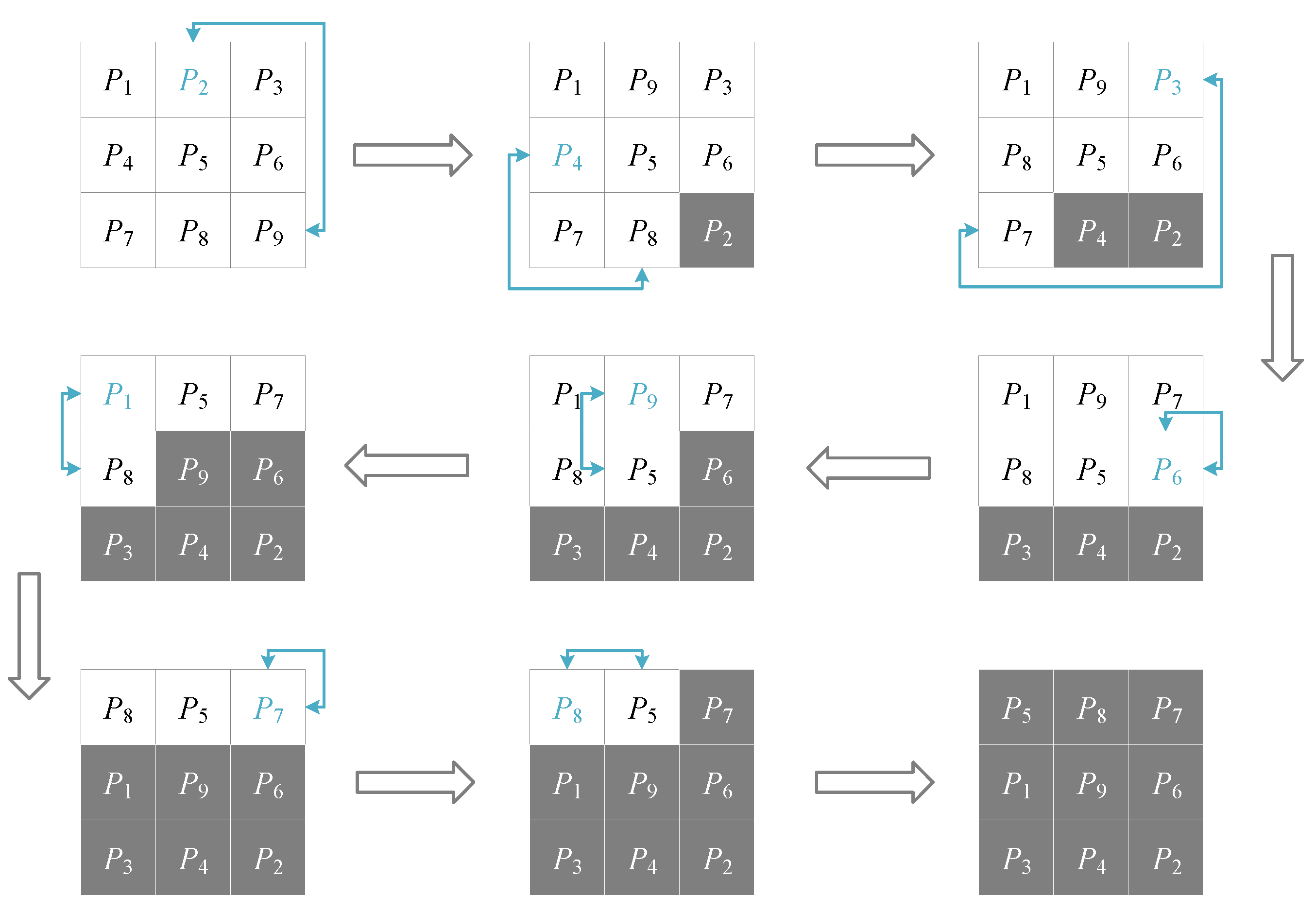 Entropy Free Full Text An Image Encryption Algorithm Based On Random Hamiltonian Path