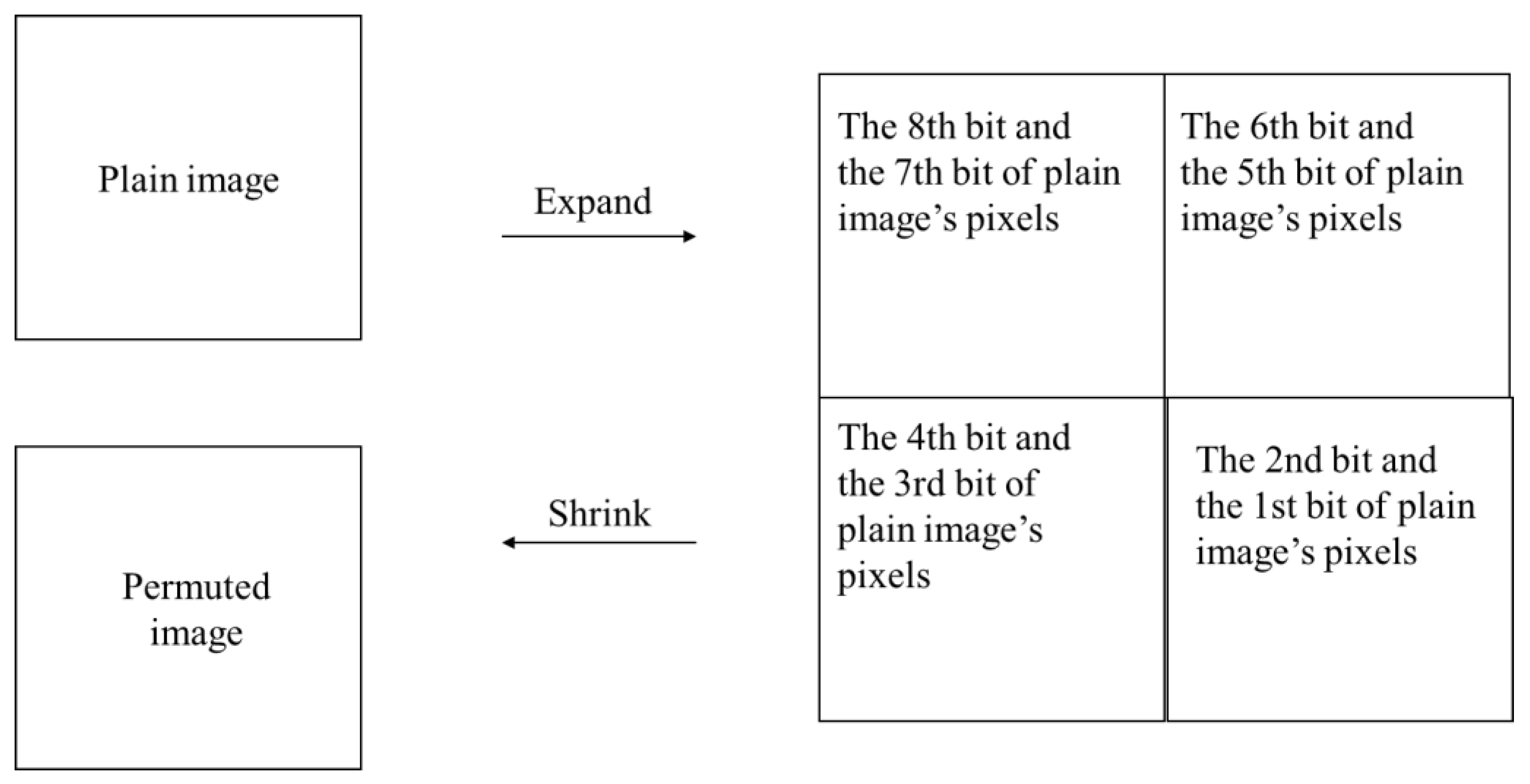 Entropy Free Full Text An Image Encryption Algorithm Based On Random Hamiltonian Path