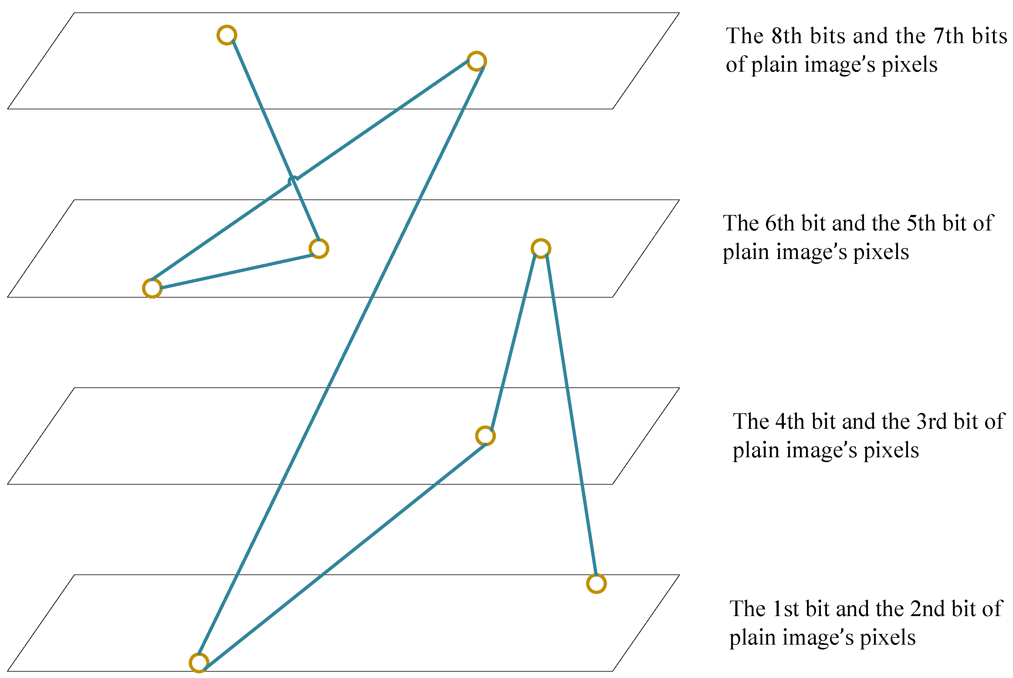 Entropy Free Full Text An Image Encryption Algorithm Based On Random Hamiltonian Path