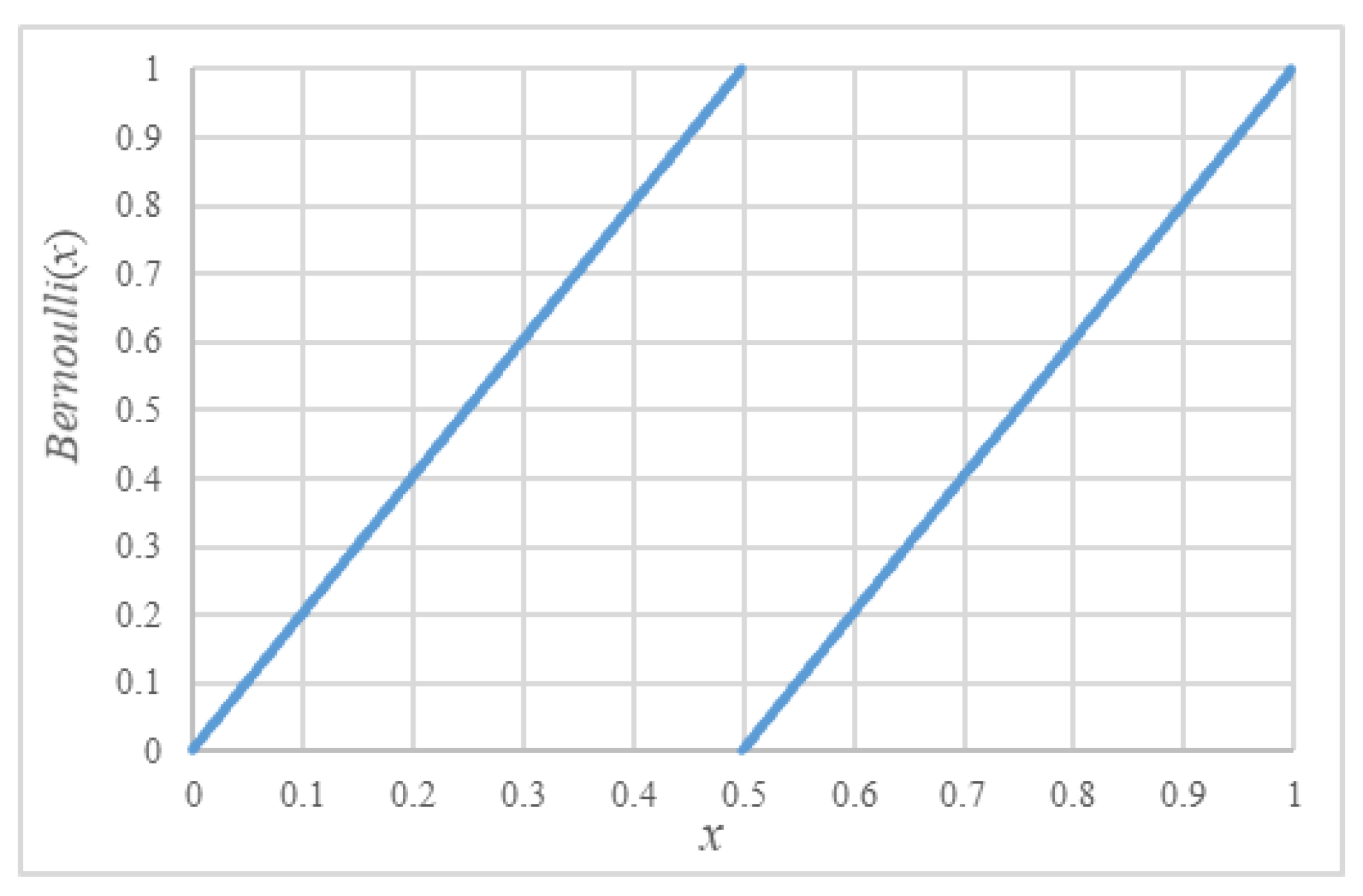 Entropy Free Full Text An Image Encryption Algorithm Based On Random Hamiltonian Path