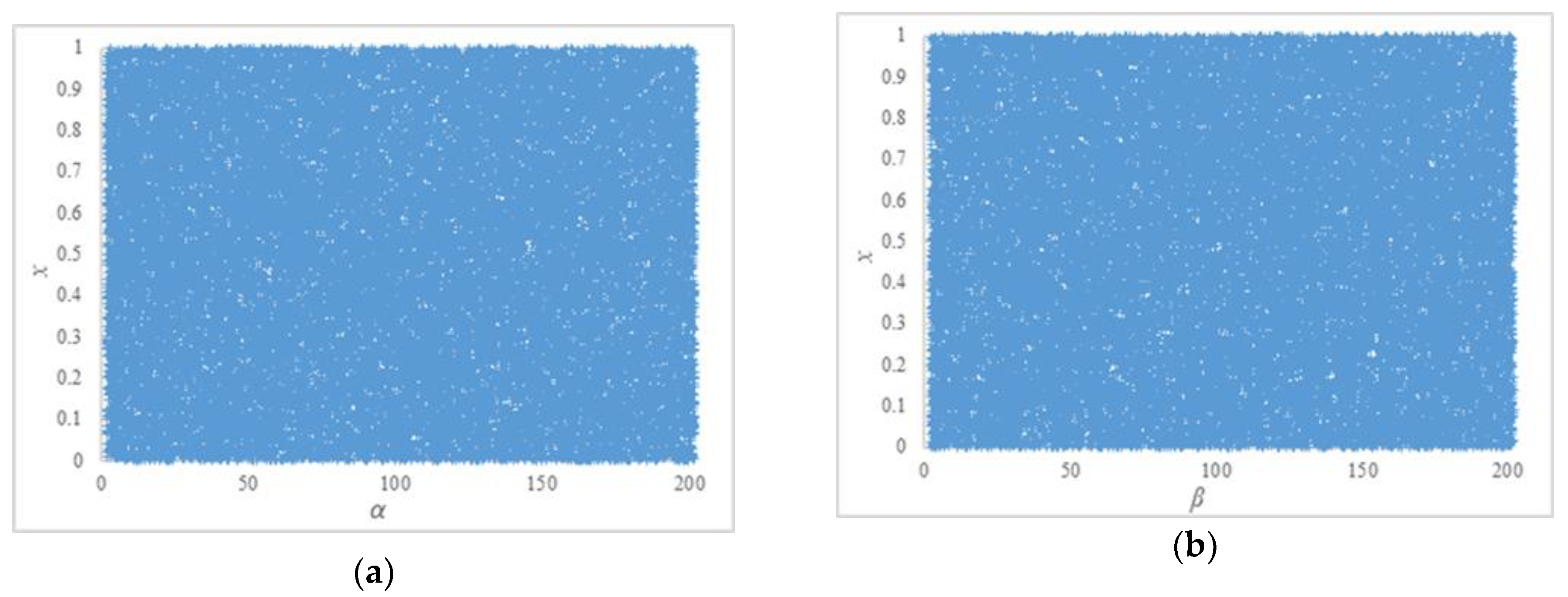 Entropy Free Full Text An Image Encryption Algorithm Based On Random Hamiltonian Path
