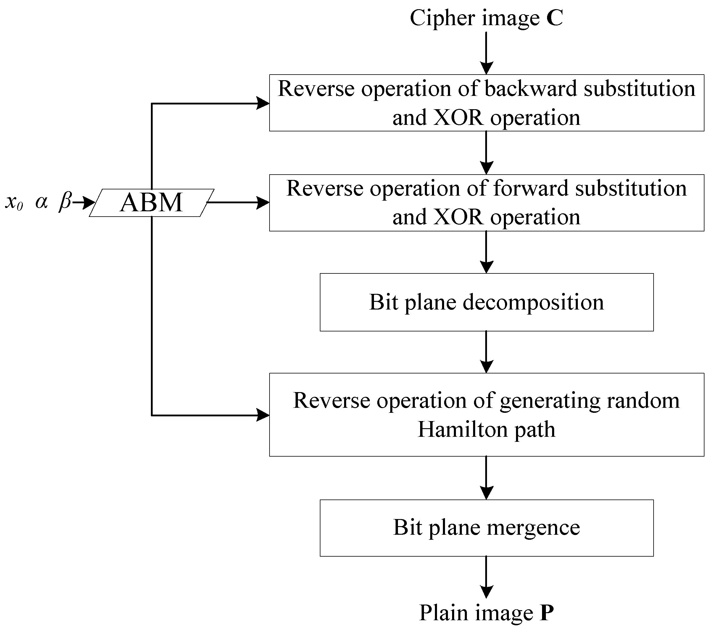 Entropy Free Full Text An Image Encryption Algorithm Based On Random Hamiltonian Path