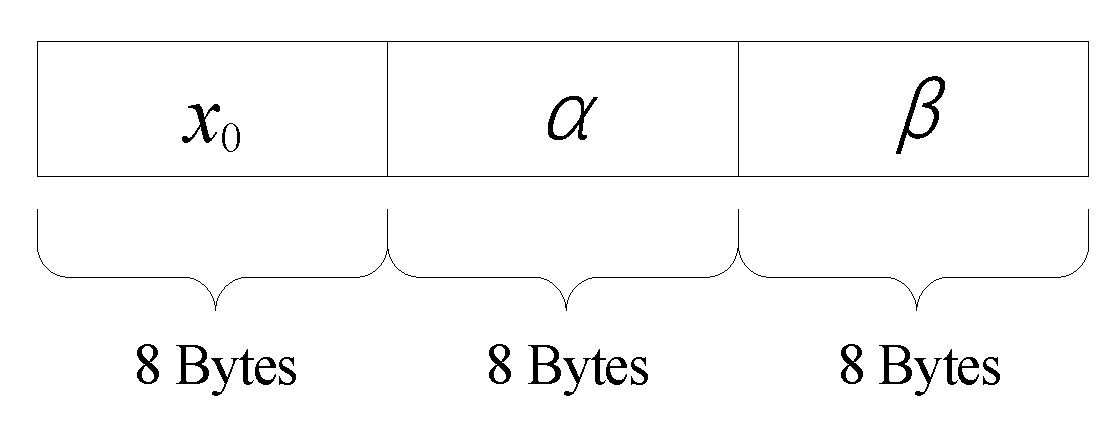 Entropy Free Full Text An Image Encryption Algorithm Based On Random Hamiltonian Path