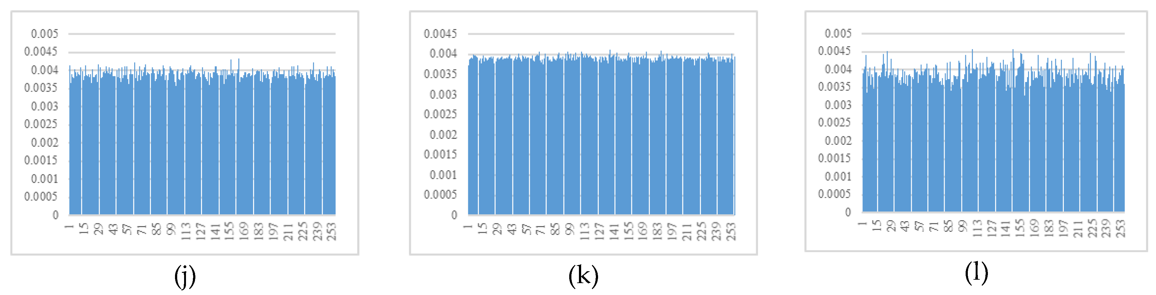 Entropy Free Full Text An Image Encryption Algorithm Based On Random Hamiltonian Path