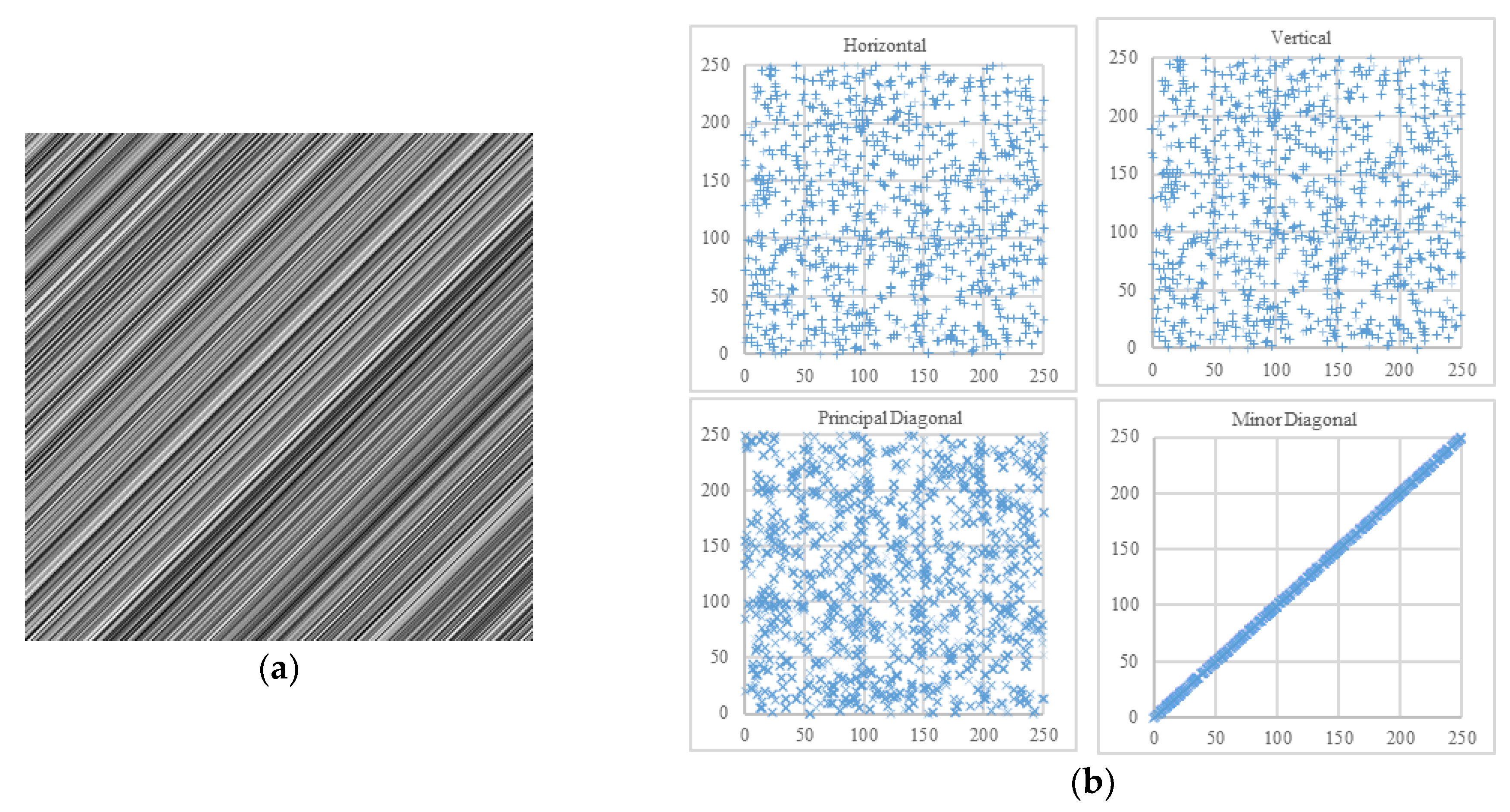 Entropy Free Full Text An Image Encryption Algorithm Based On Random Hamiltonian Path