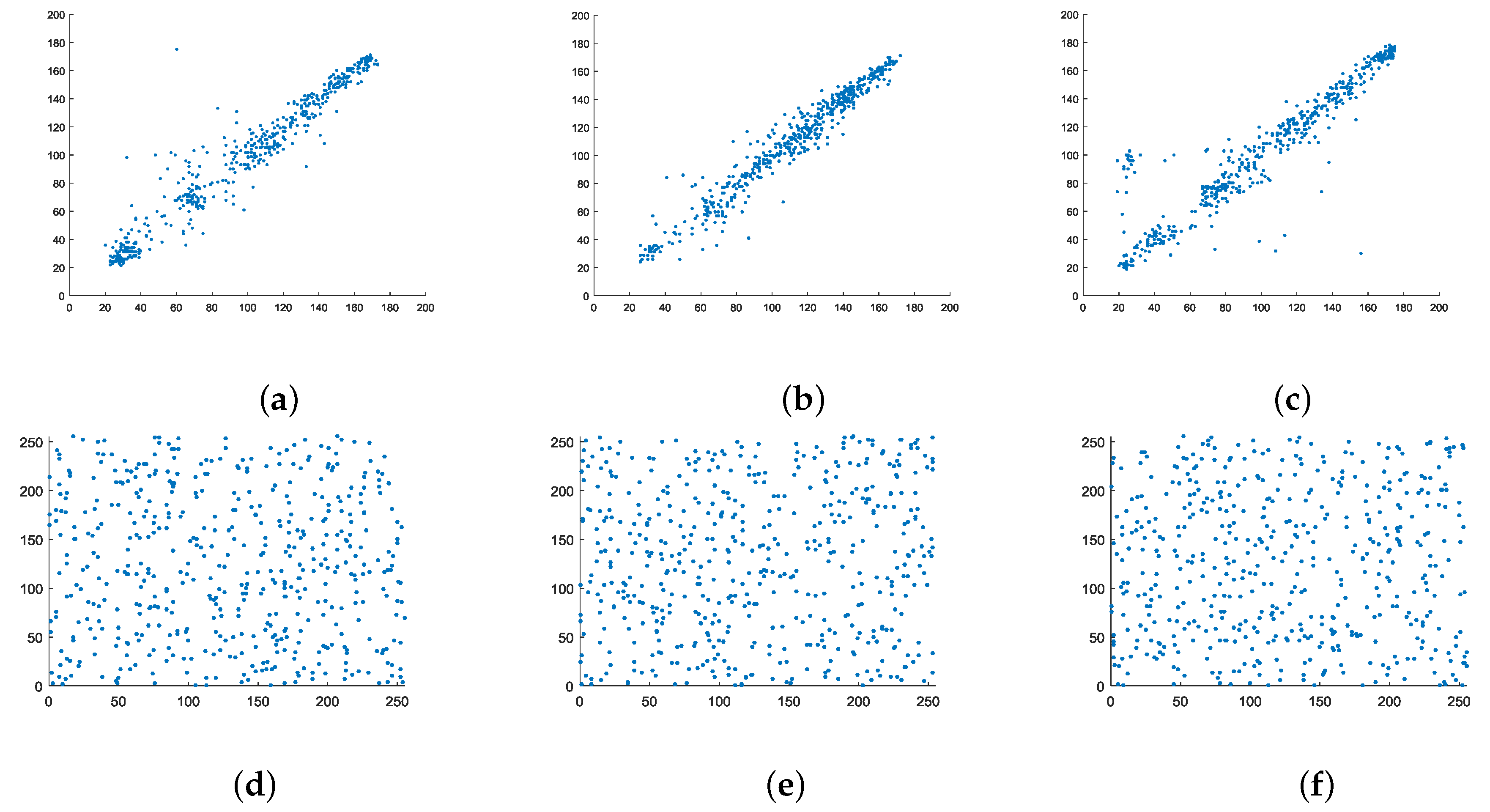 Image Parallel Encryption Technology Based on Sequence Generator and Chaotic Measurement Matrix