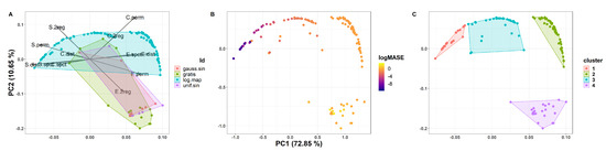 Entropy | Special Issue : Entropy Application for Forecasting
