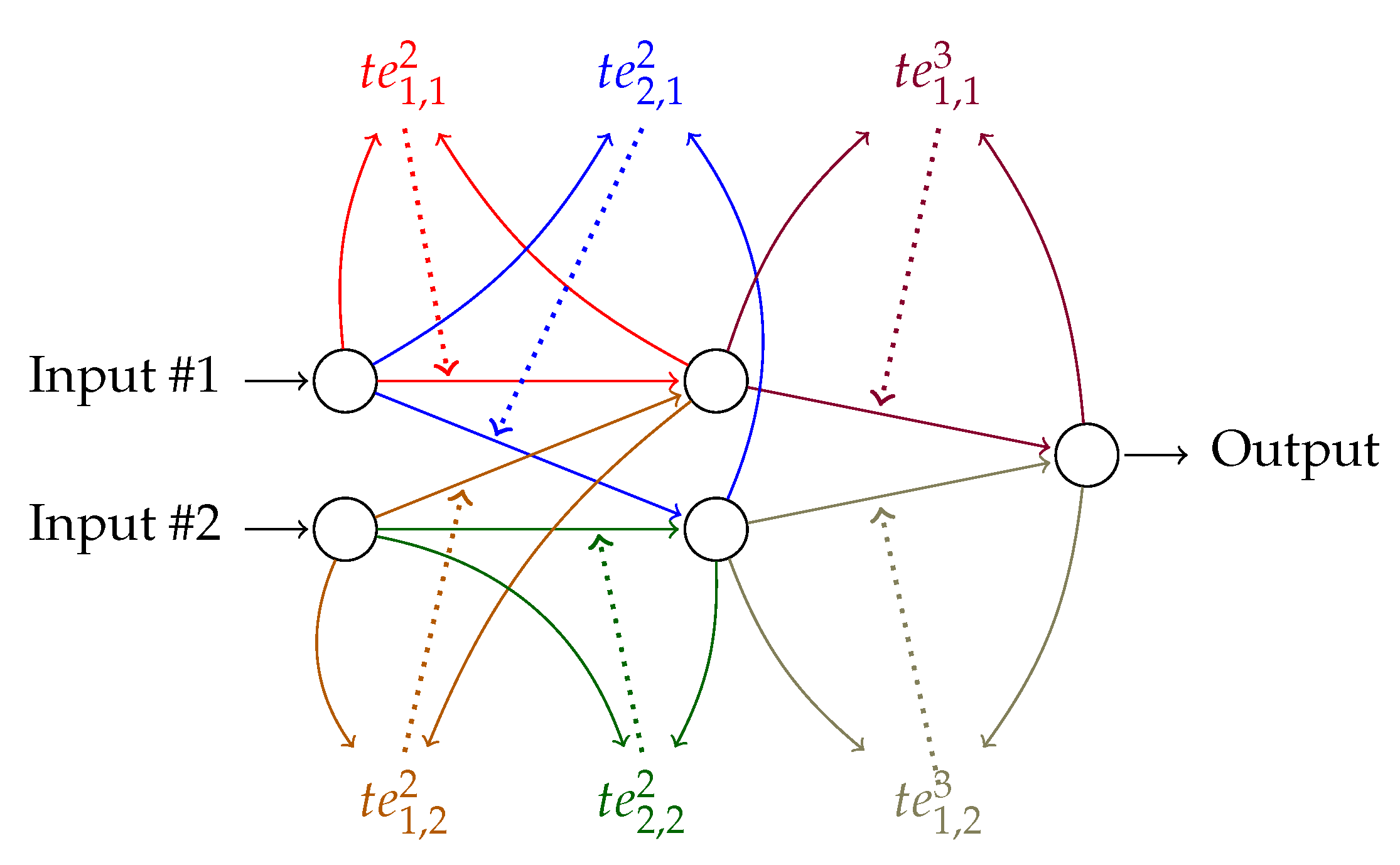 Learning in Feedforward Neural Networks Accelerated by Transfer Entropy