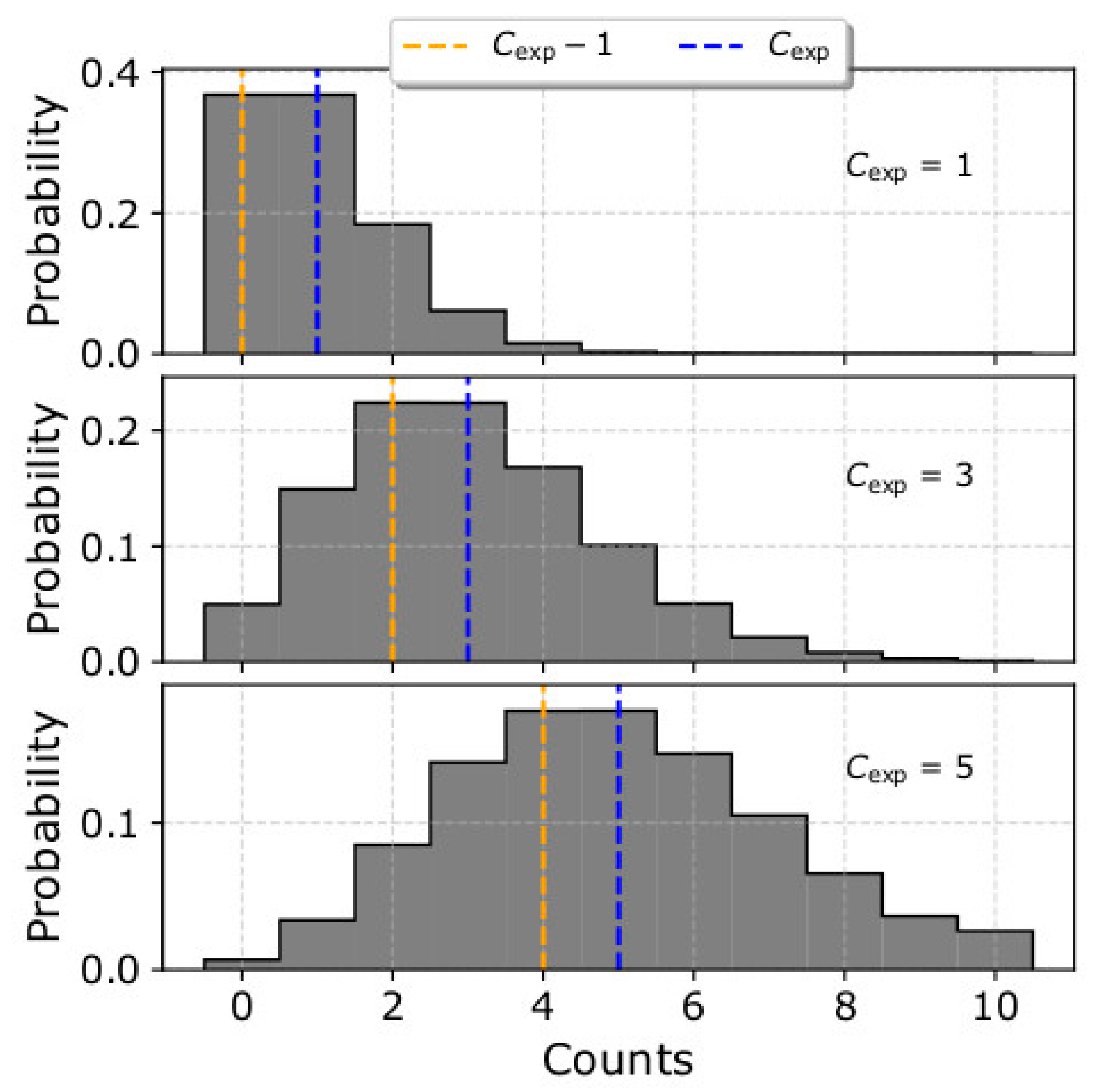 Entropy | Free Full-Text | Determining the Bulk Parameters of Plasma ...