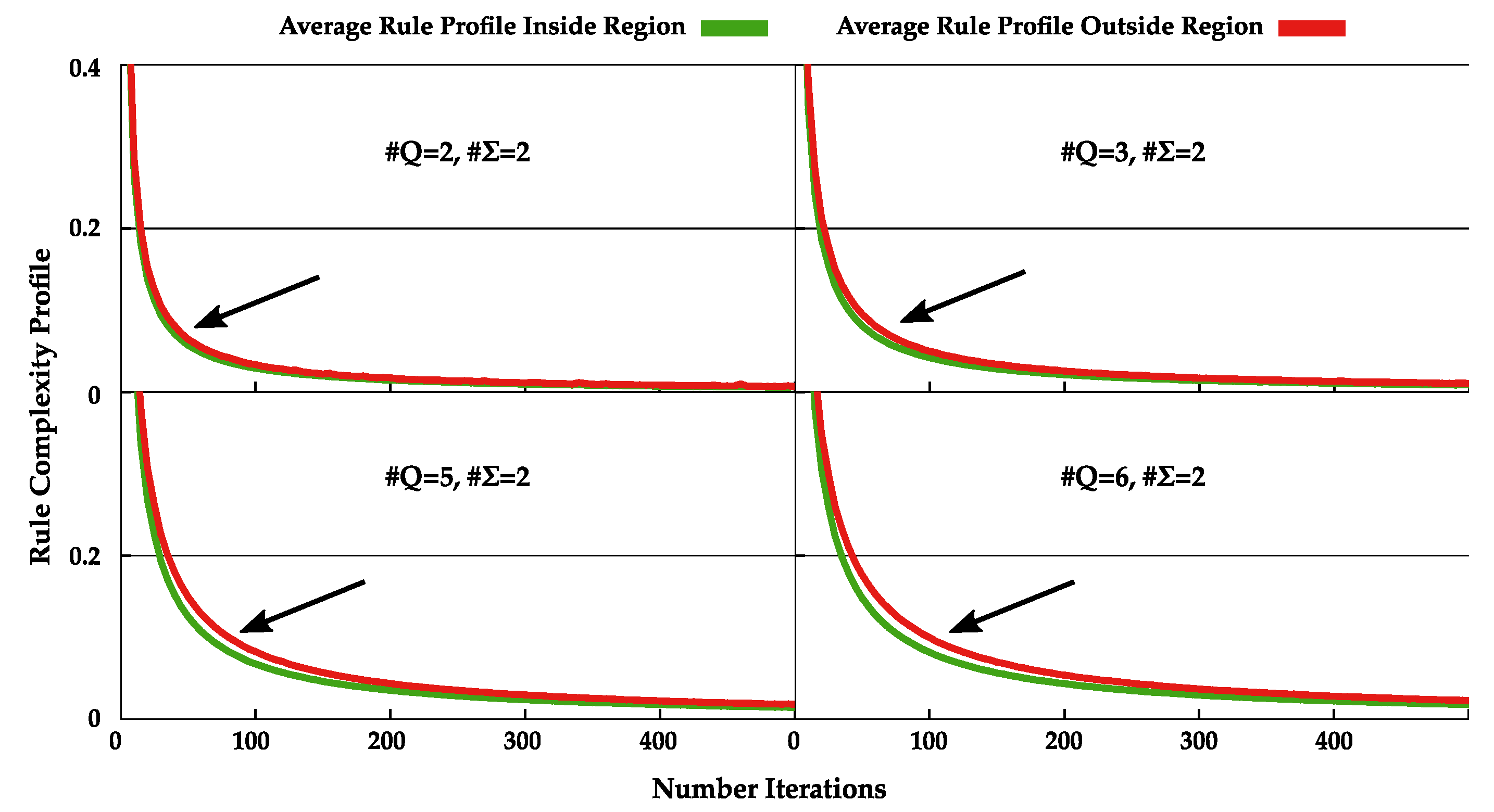 Statistical Complexity Analysis of Turing Machine tapes with Fixed Algorithmic Complexity Using ...