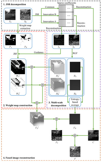 Entropy-Based Image Fusion with Joint Sparse Representation and Rolling Guidance Filter
