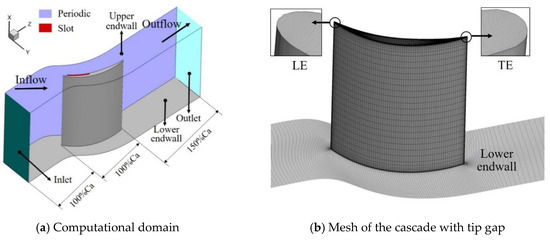 Control and Entropy Analysis of Tip Leakage Flow for Compressor Cascade under Different ...
