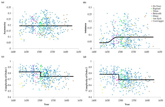 Entropy | Special Issue : Entropy in Image Analysis II