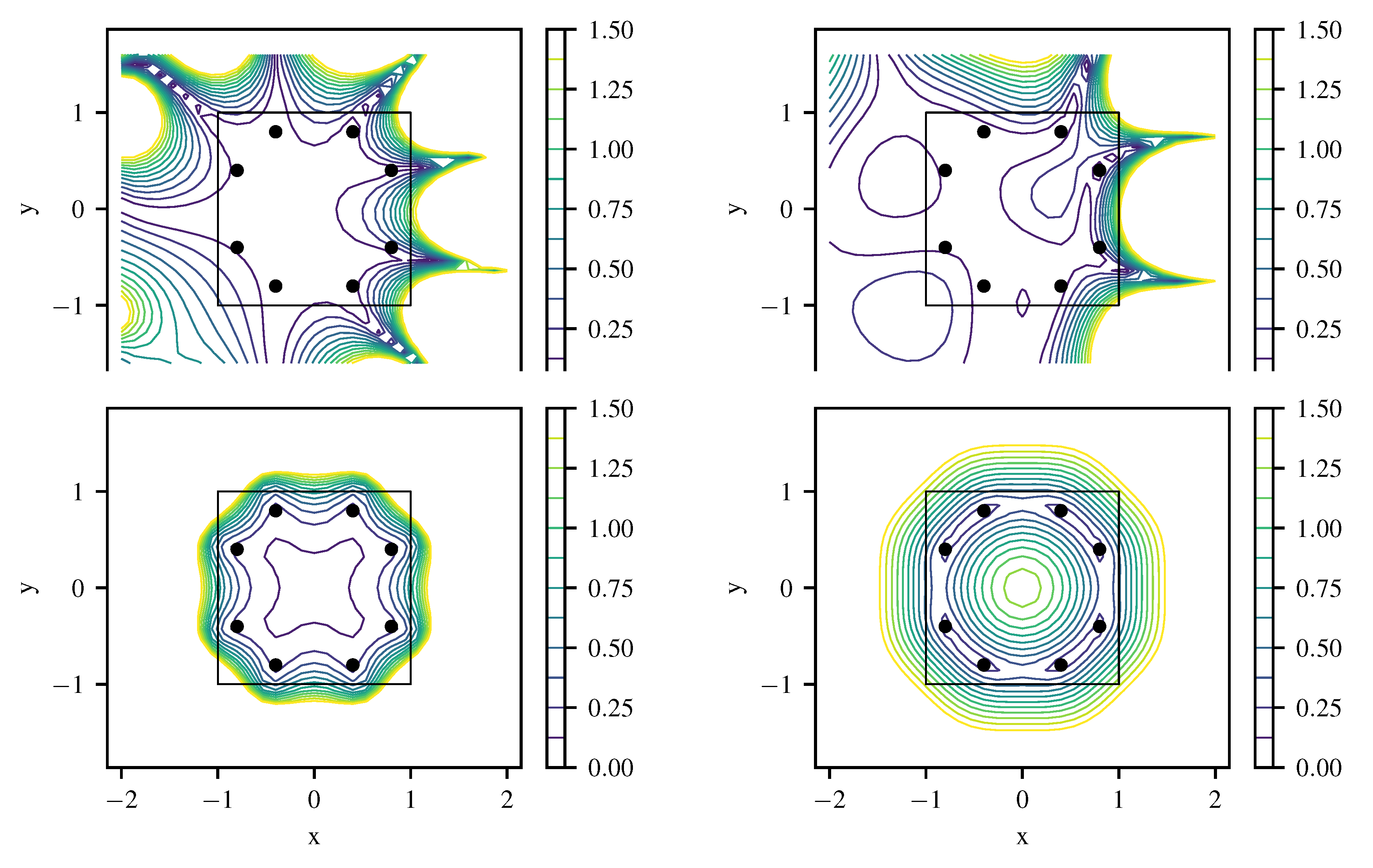 Gaussian Process Regression for Data Fulfilling Linear Differential ...
