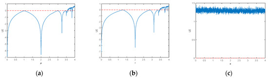 Entropy | Free Full-Text | A New Image Encryption Algorithm Based on Composite Chaos and ...