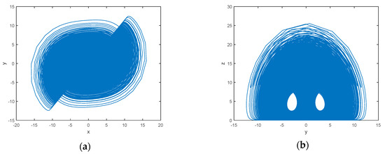 Entropy Free Full Text A New Image Encryption Algorithm Based On